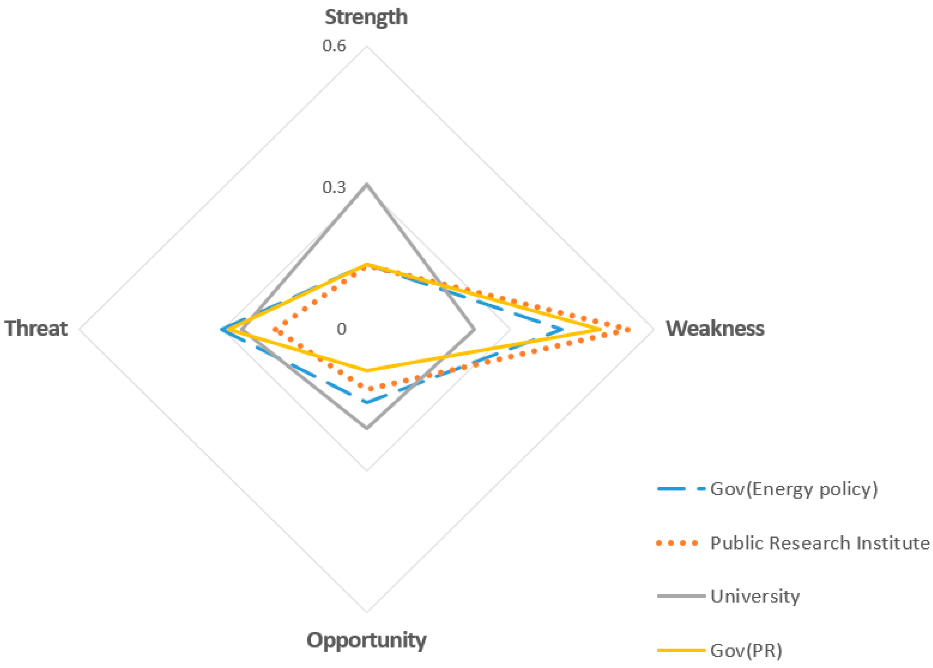 Energies | Free Full-Text | Strategic Public Relations Policy for ...