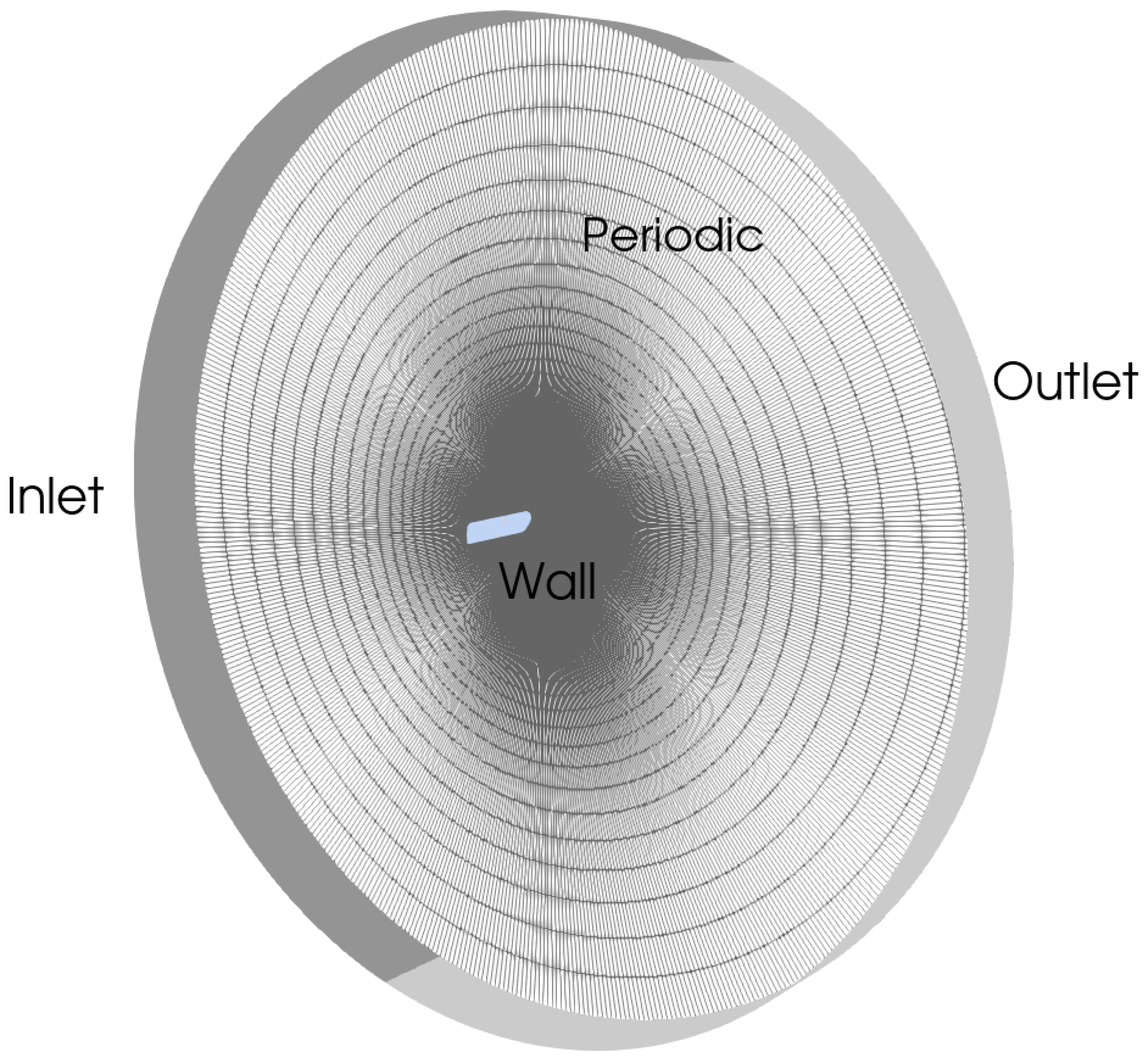 Three-Dimensional Aerodynamics and Vortex-Shedding Characteristics of ...