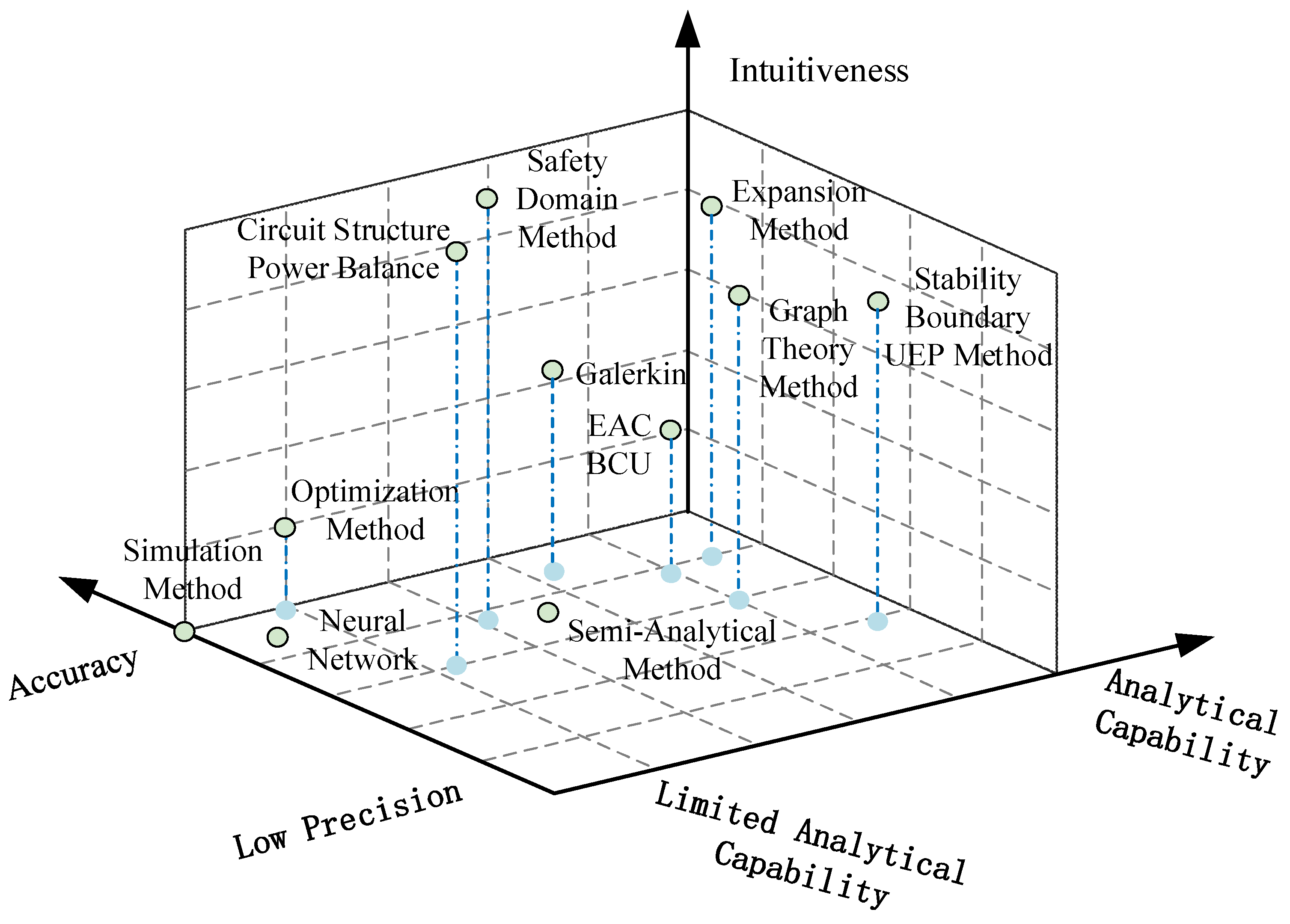Research Methods for Transient Stability Analysis of Power Systems ...