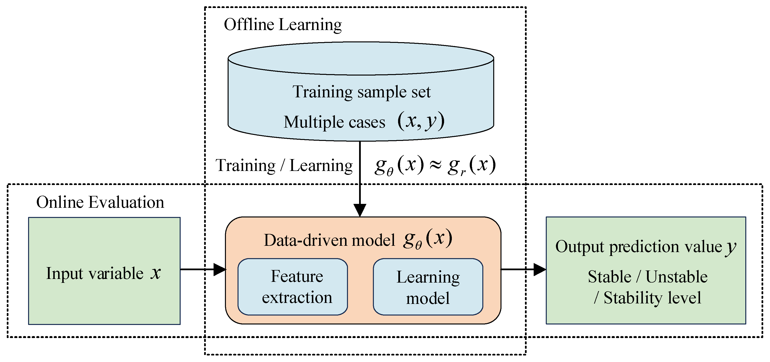 Research Methods for Transient Stability Analysis of Power Systems under Large Disturbances
