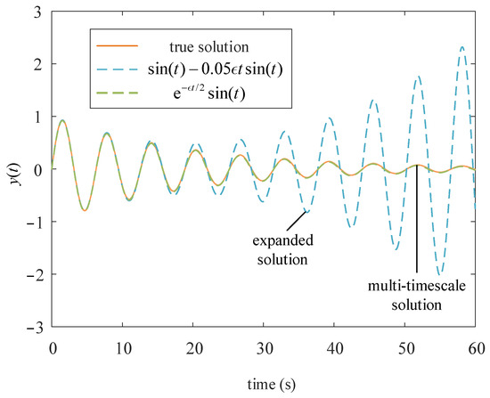 Research Methods for Transient Stability Analysis of Power Systems under Large Disturbances