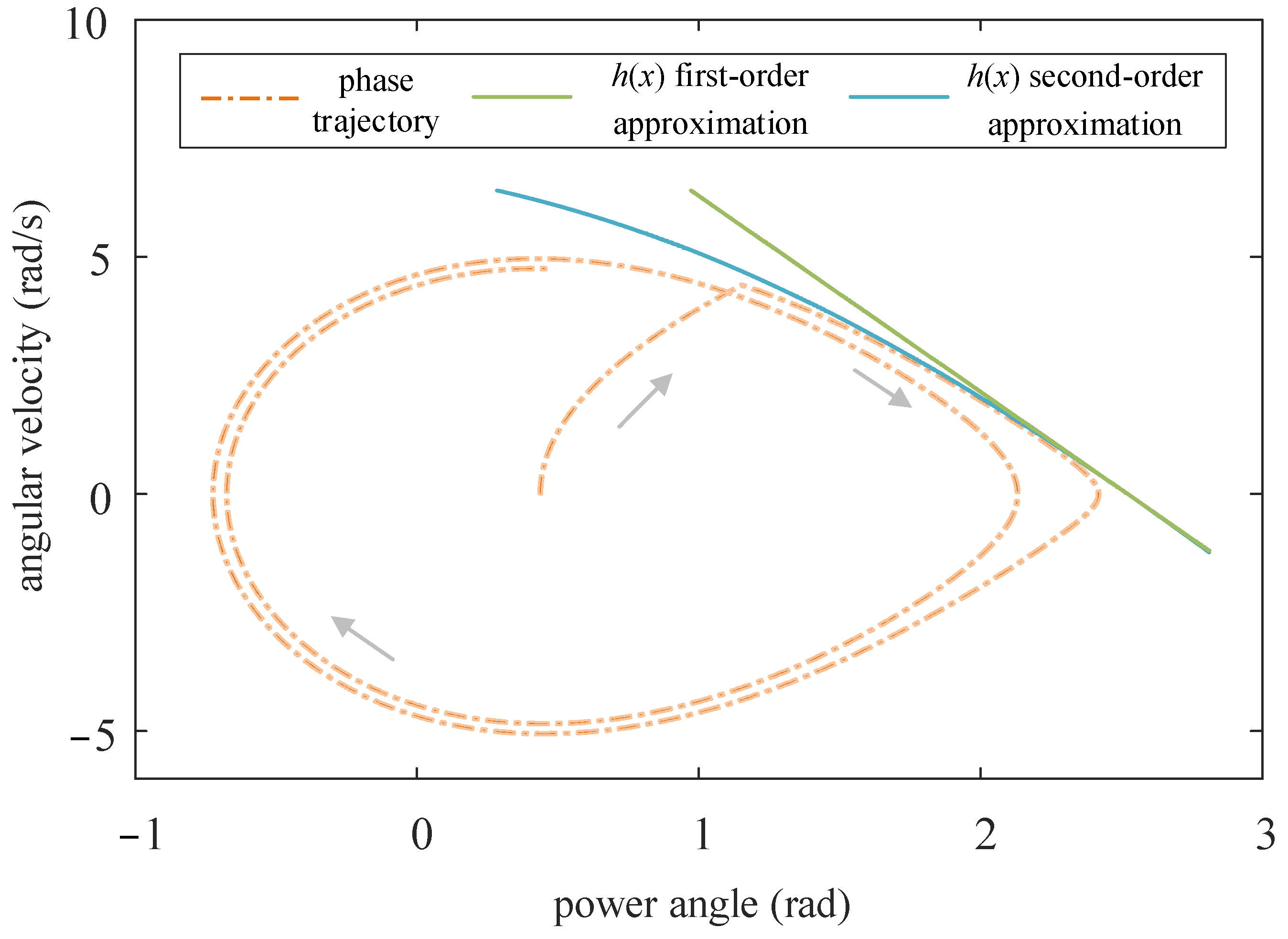 Research Methods for Transient Stability Analysis of Power Systems ...