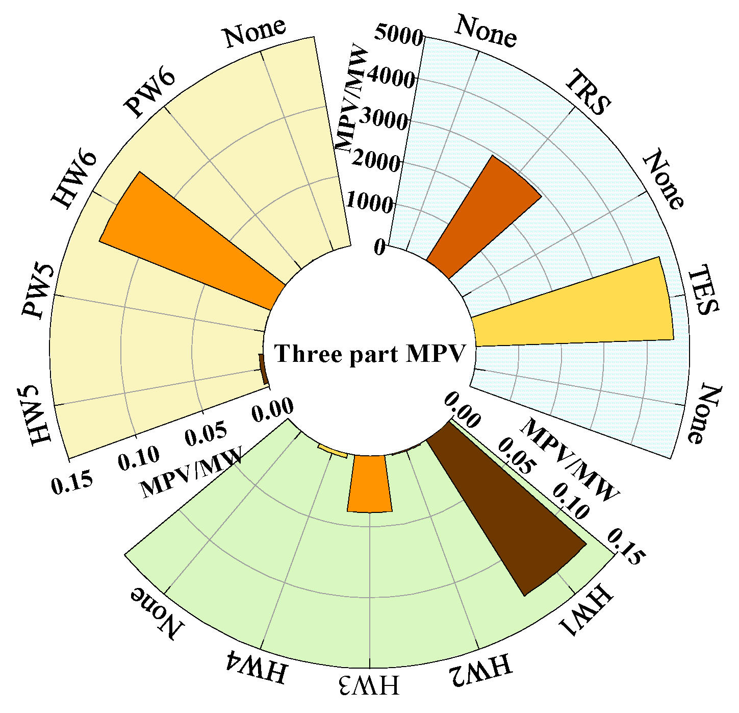 Ultra-Short-Term Wind Power Prediction Based on the ZS-DT-PatchTST Combined Model