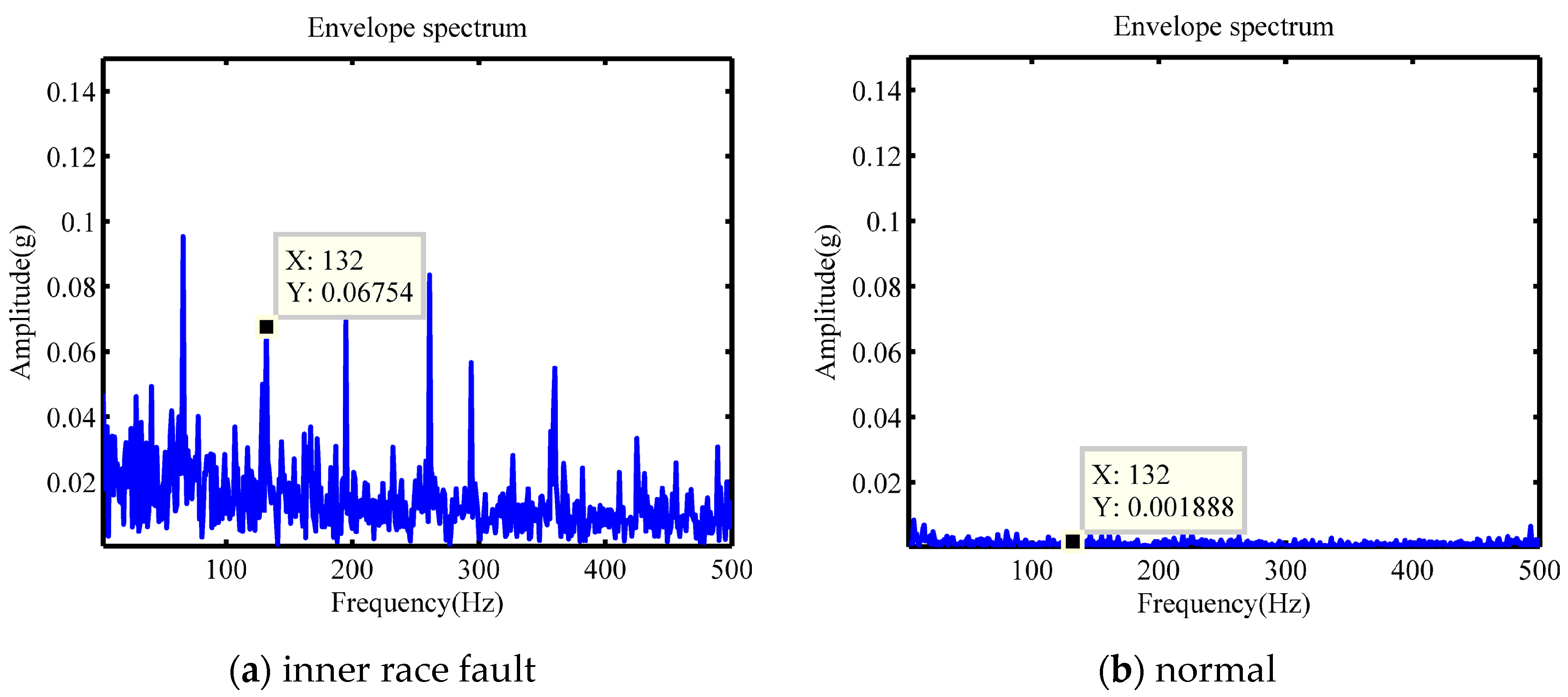Convolutional Neural Networks Based on Resonance Demodulation of ...