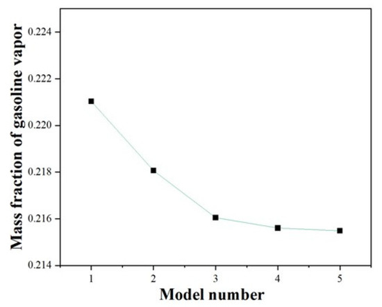 Numerical Study on the Influence of Various Design Variables on the ...