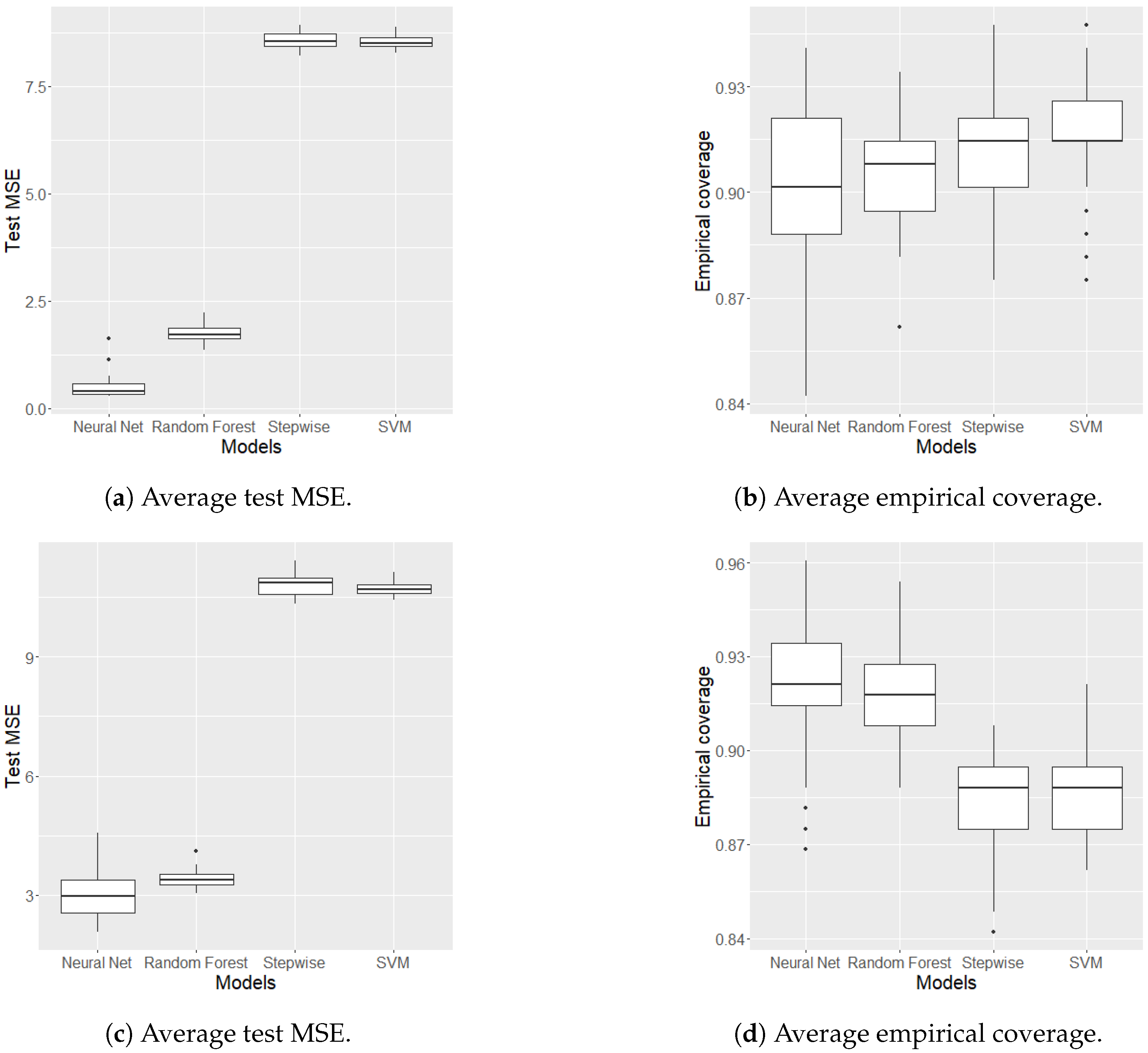 Energies | Free Full-Text | Quantifying Uncertainty with Conformal Prediction for Heating and ...