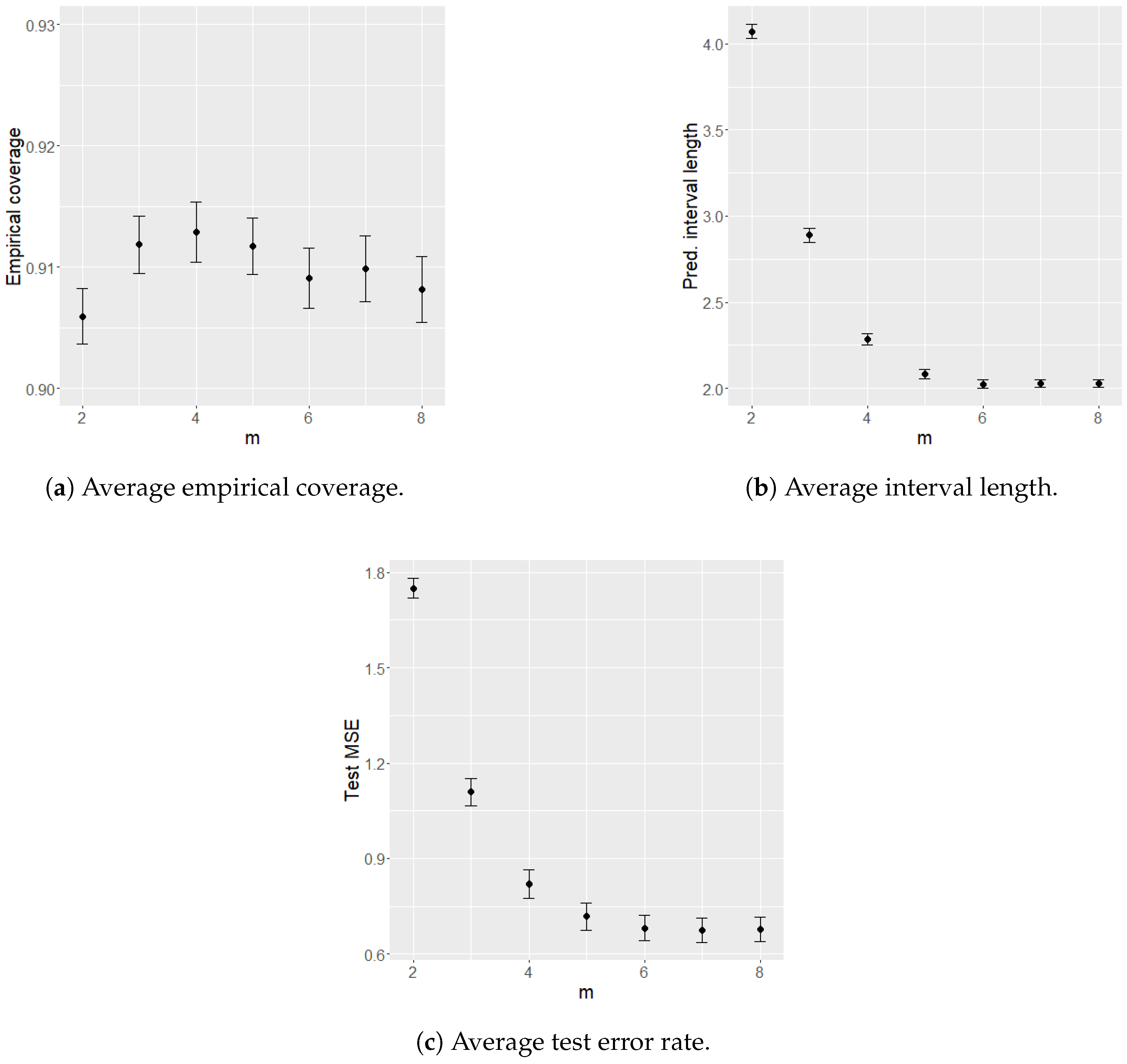 Energies | Free Full-Text | Quantifying Uncertainty with Conformal Prediction for Heating and ...