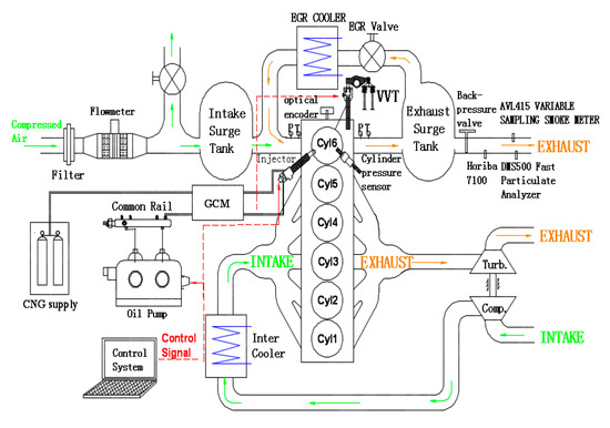 Study of Efficient and Clean Combustion of Diesel–Natural Gas Engine at ...