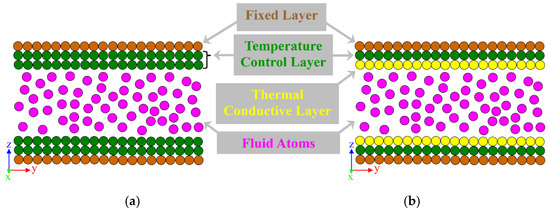 Energies | Free Full-Text | A Comprehensive Review on Molecular Dynamics Simulations of Forced ...