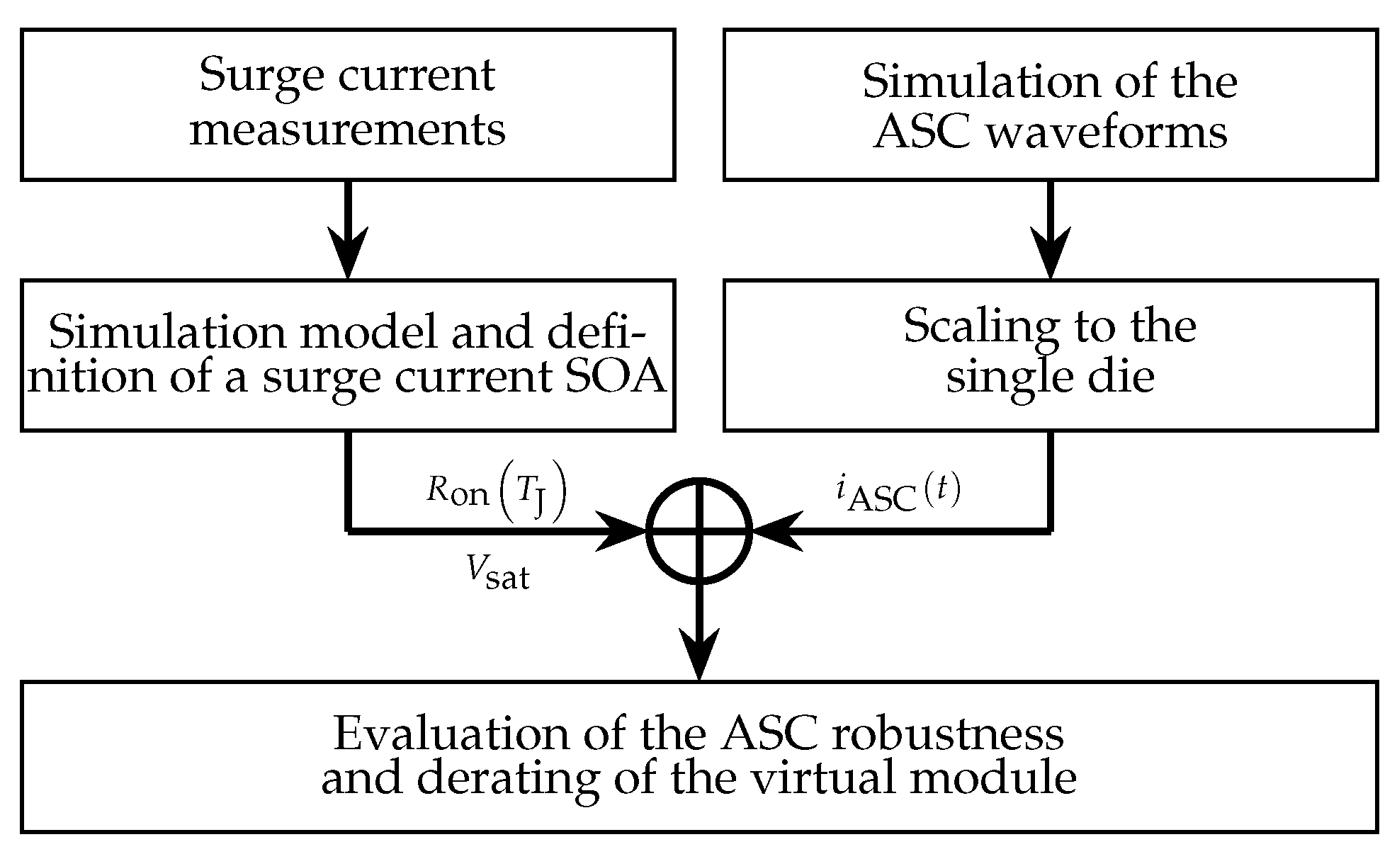 Modelling and Evalaution of the Bidirectional Surge Current Robustness ...