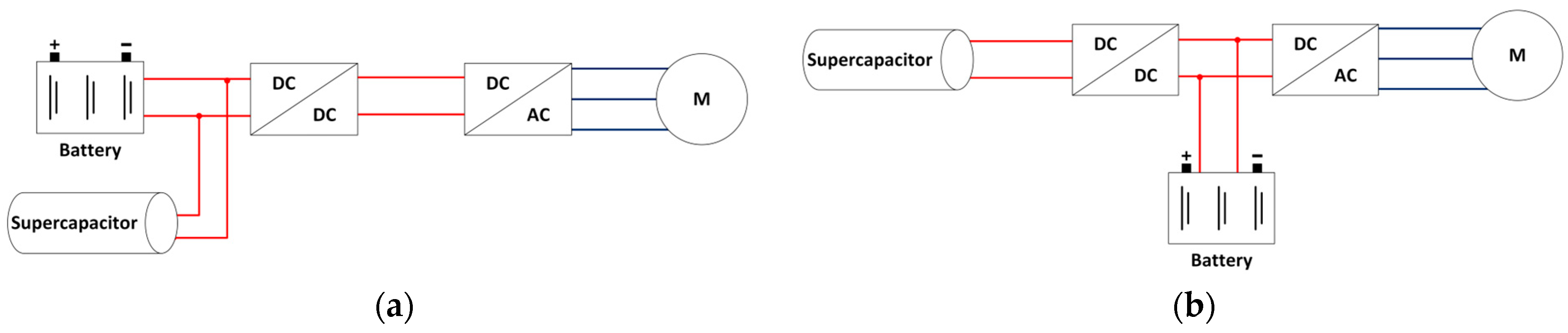 Integration and Optimization of Multisource Electric Vehicles: A ...