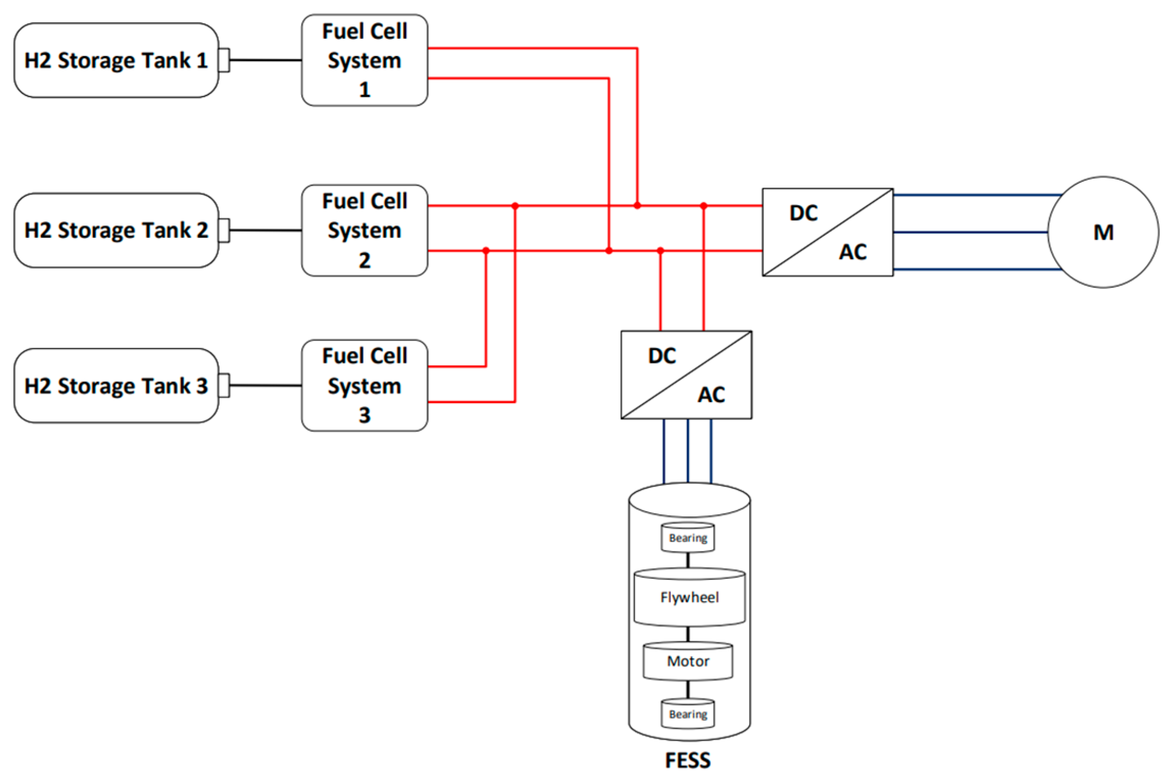 Integration and Optimization of Multisource Electric Vehicles: A ...