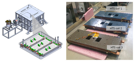 Characteristic Analysis of Electromagnetic Force in an HTS Field Coil ...