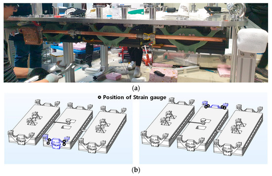 Characteristic Analysis of Electromagnetic Force in an HTS Field Coil ...