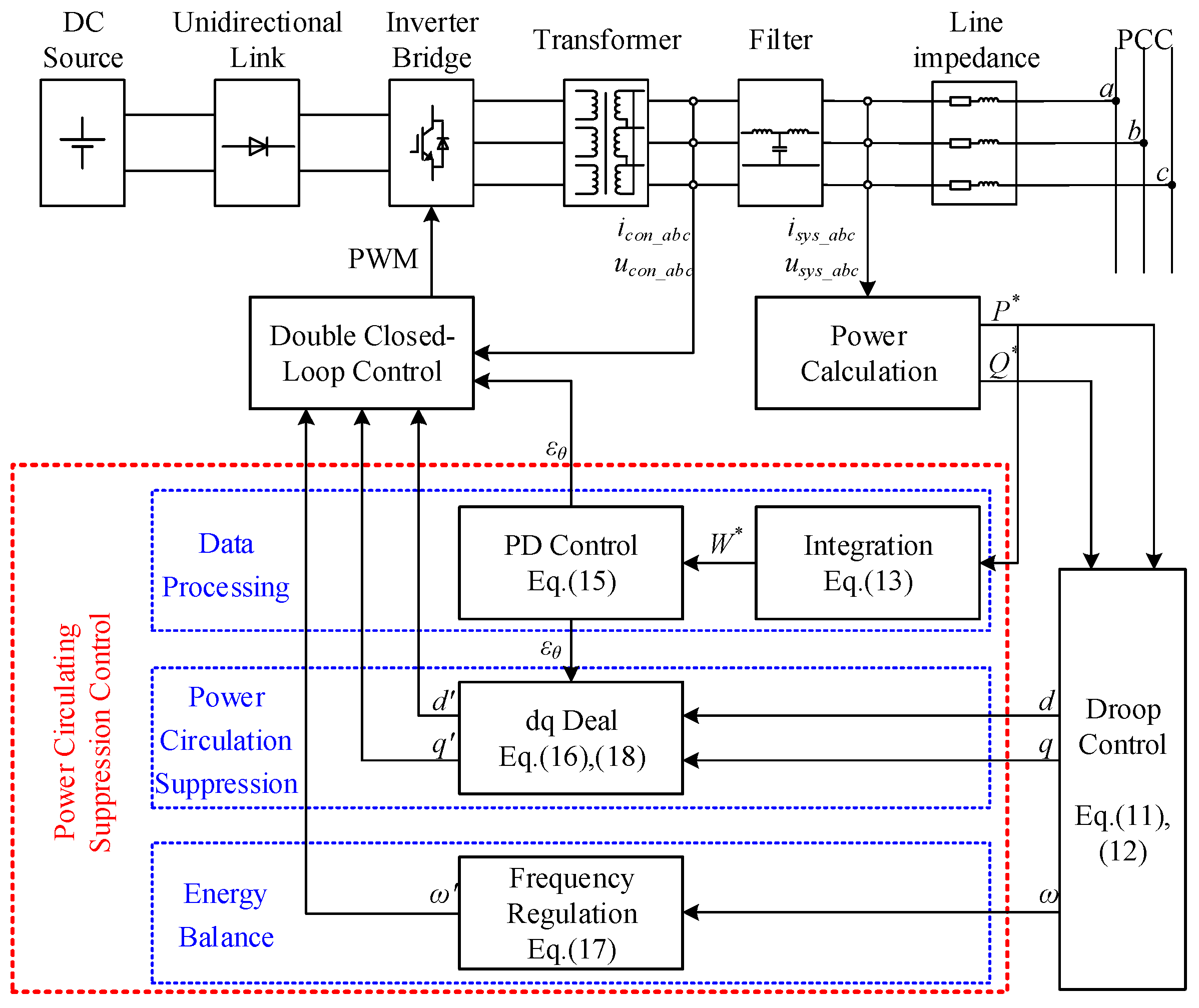 A Power Circulating Suppression Method for Parallel Transient Inverters with Instantaneous Phase ...