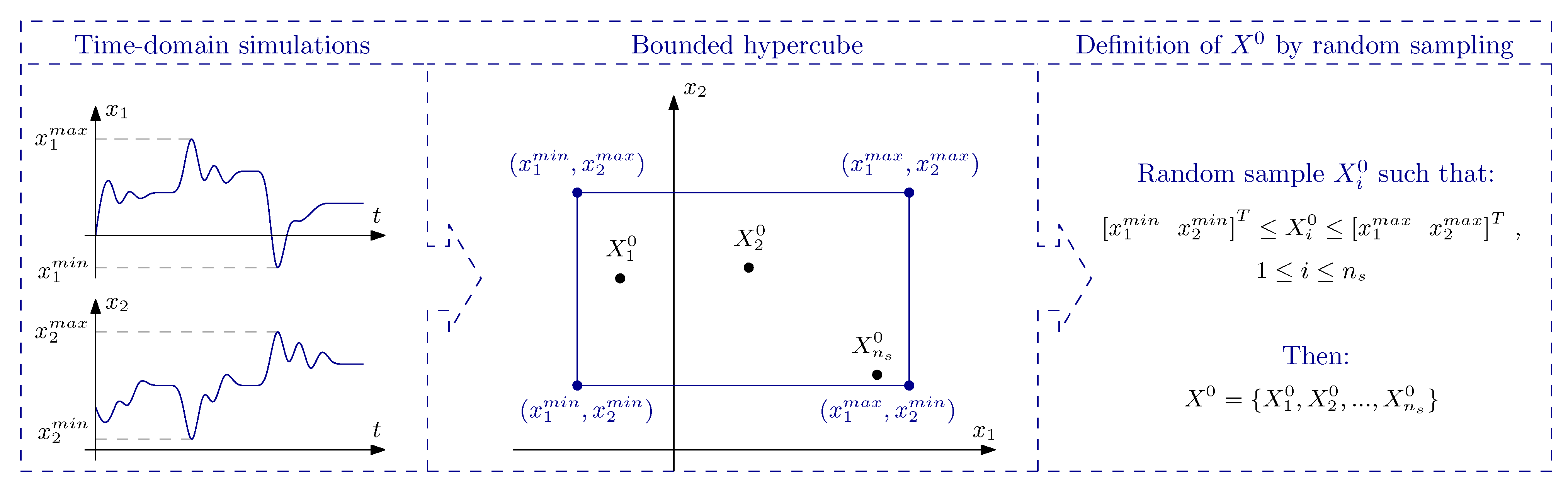 A Novel VSG with Adaptive Virtual Inertia and Adaptive Damping Coefficient to Improve Transient ...