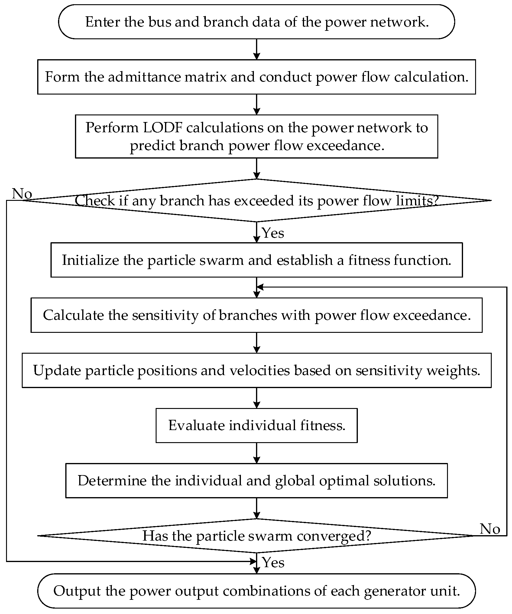 Sensitivity Analysis and Distribution Factor Calculation under Power ...