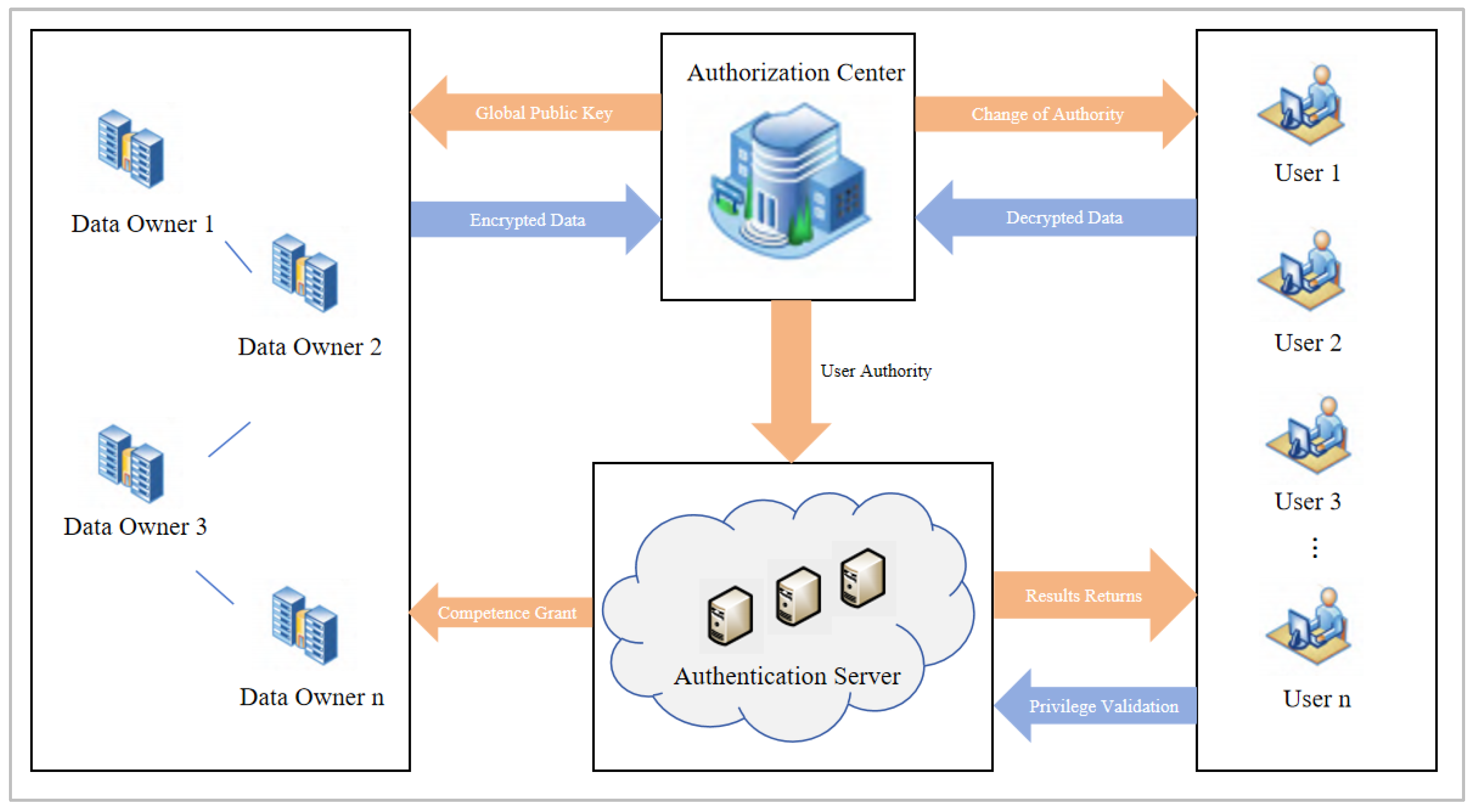 Research on Grid Multi-Source Survey Data Sharing Algorithm for Cross-Professional and Cross ...