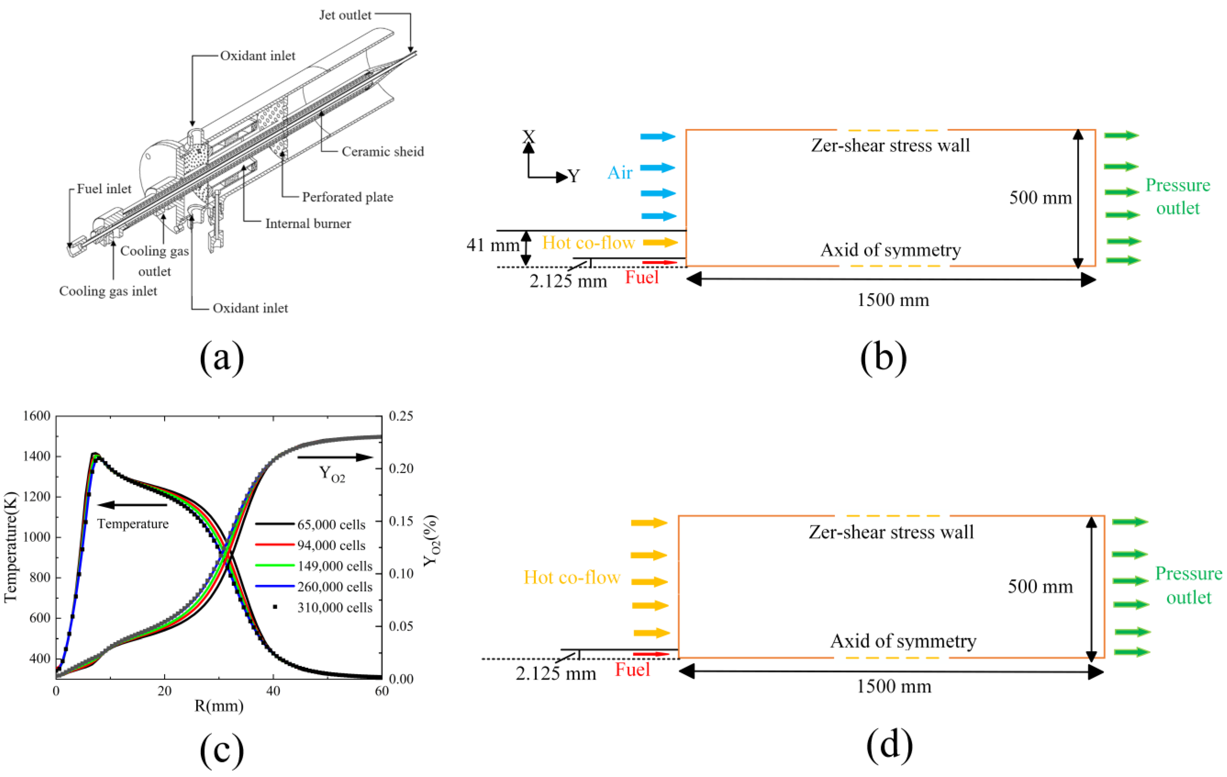 Study of NO and CO Formation Pathways in Jet Flames with CH4/H2 Fuel Blends