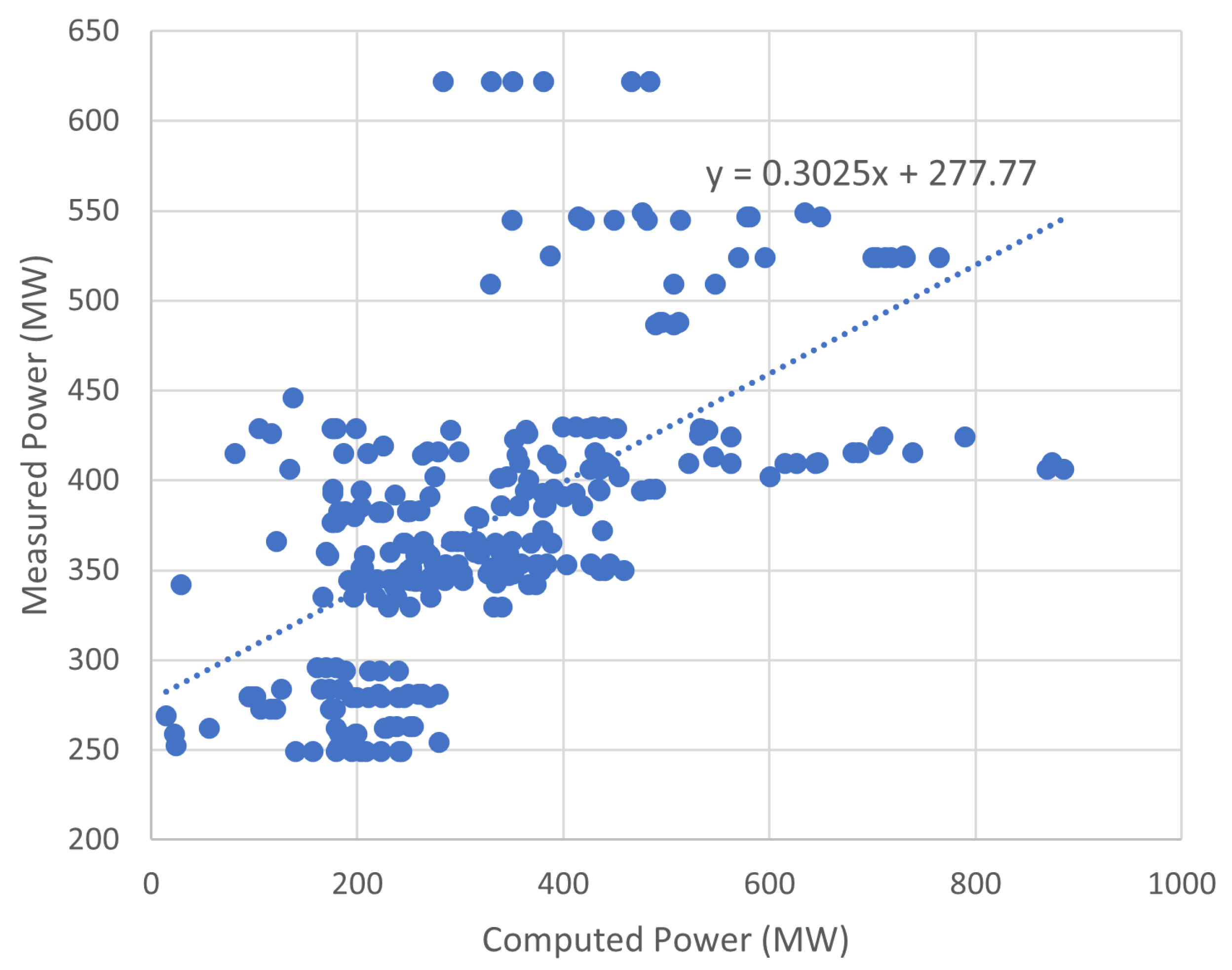 Multi-Modal Machine Learning to Predict the Energy Discharge Levels from a Multi-Cell Mechanical ...