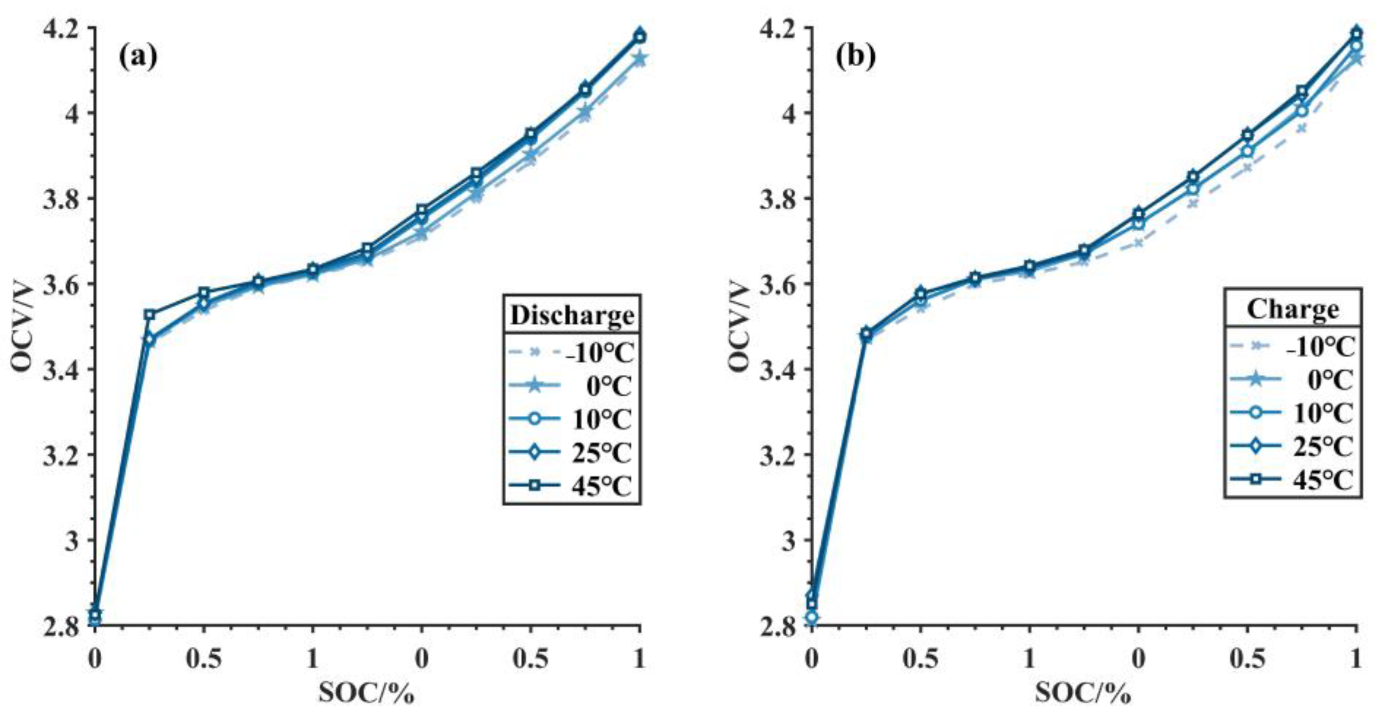 Enhanced Second-Order RC Equivalent Circuit Model with Hybrid Offline ...