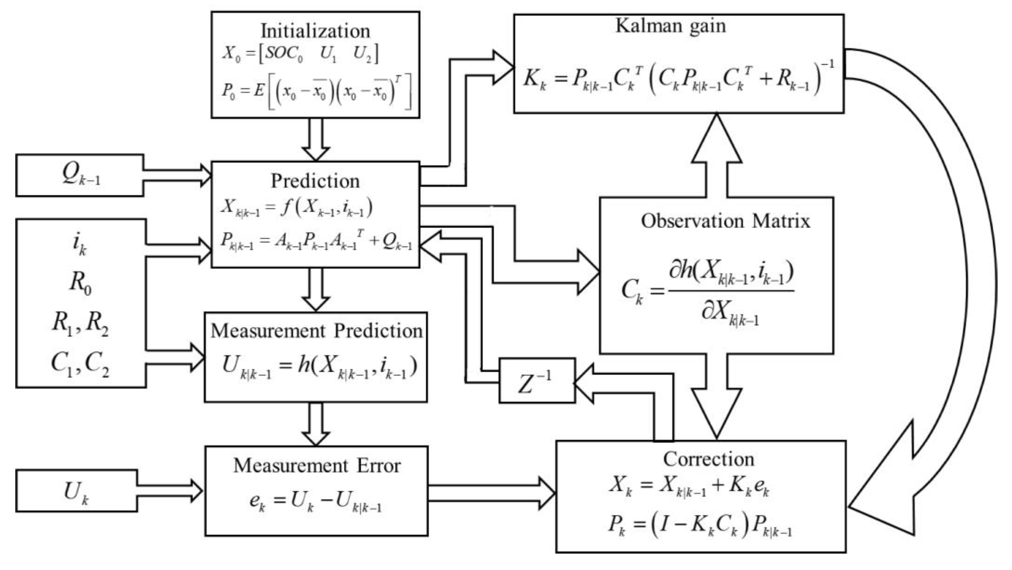 Enhanced Second-Order RC Equivalent Circuit Model with Hybrid Offline ...