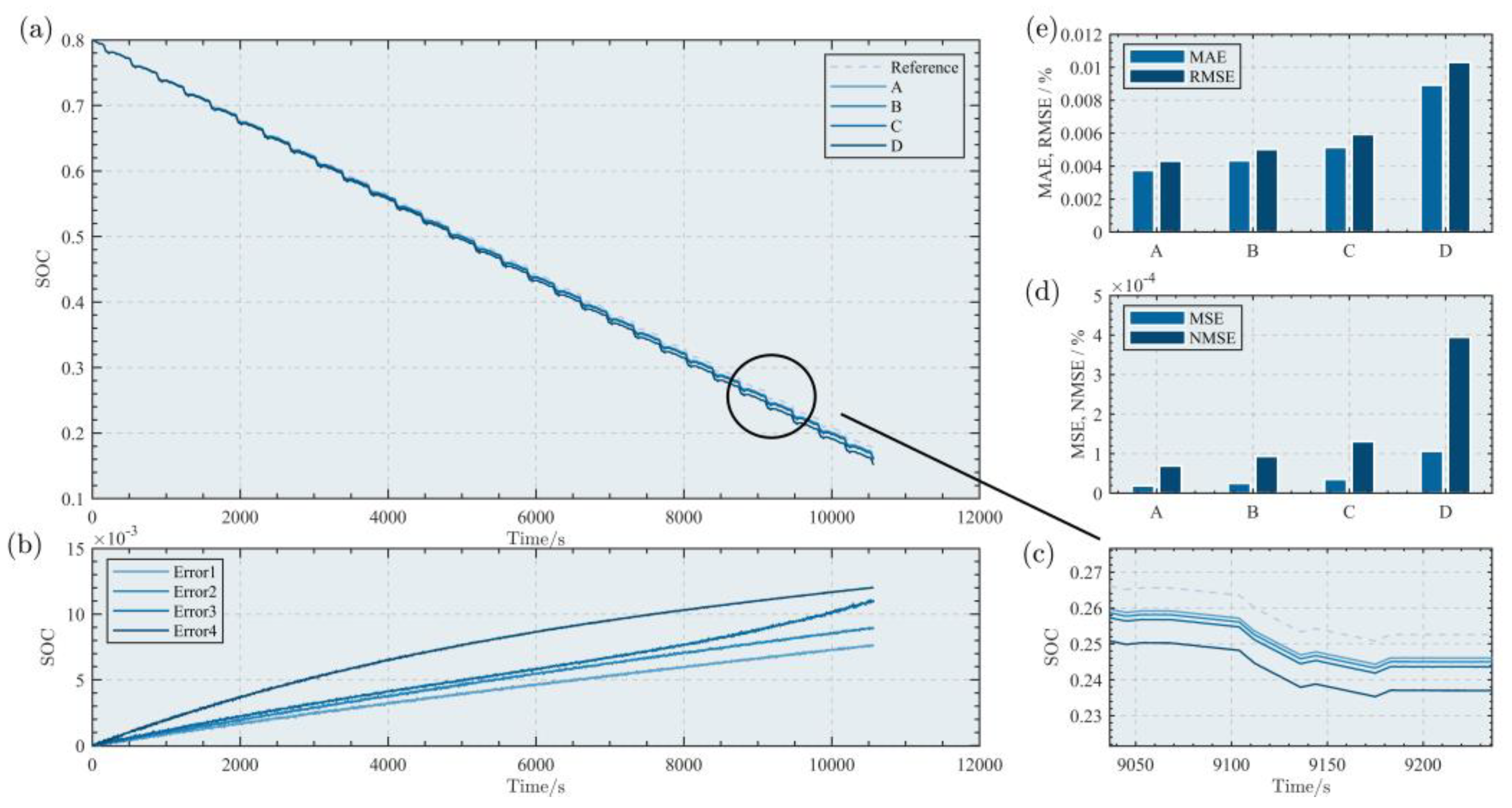 Enhanced Second-Order RC Equivalent Circuit Model with Hybrid Offline ...