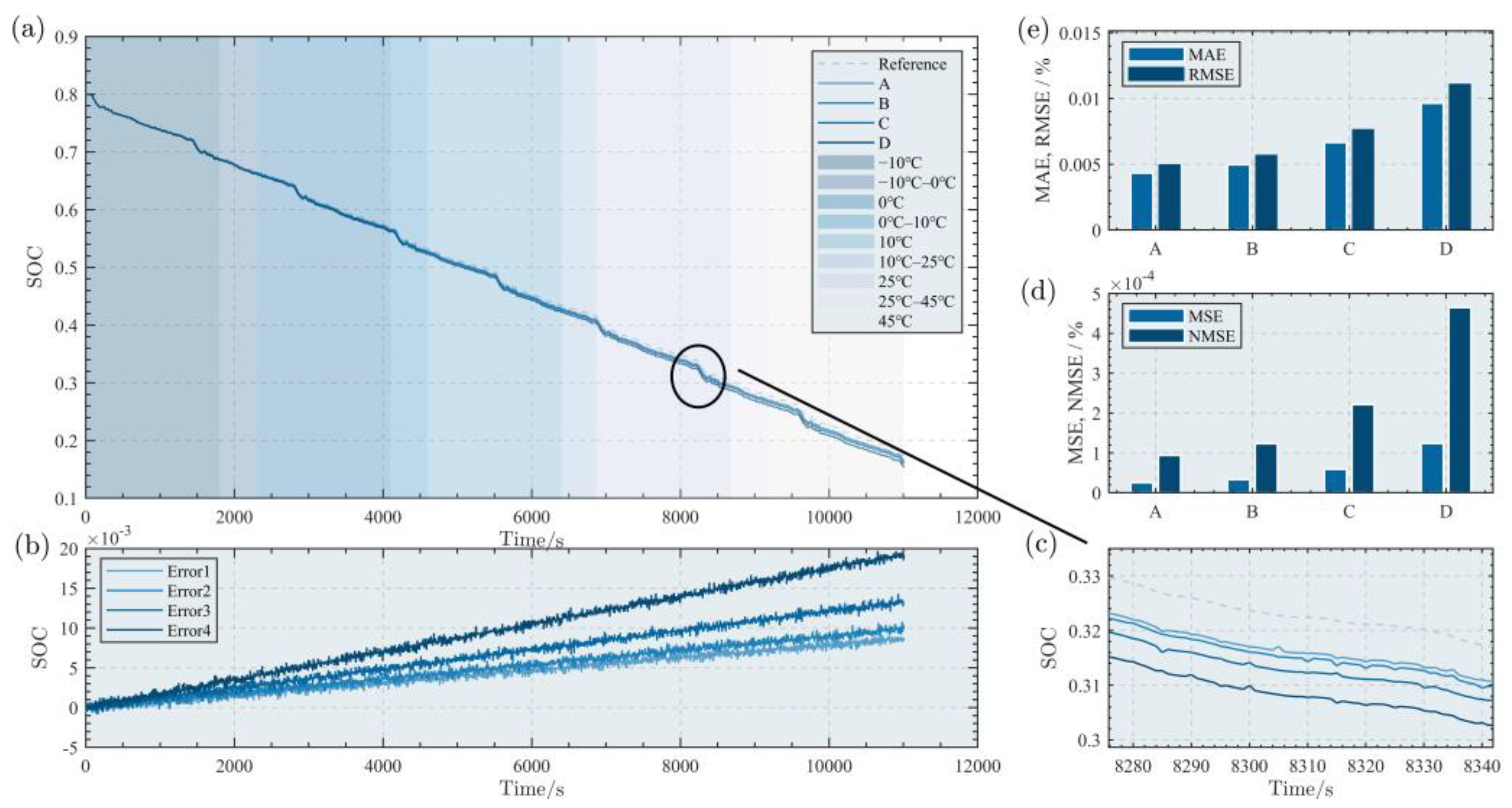 Enhanced Second-Order RC Equivalent Circuit Model with Hybrid Offline ...
