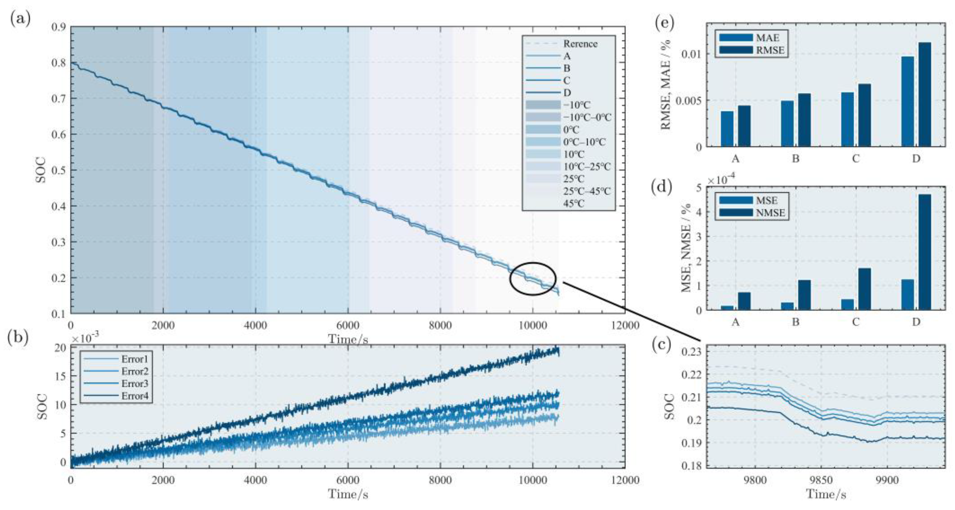 Enhanced Second-Order RC Equivalent Circuit Model with Hybrid Offline ...