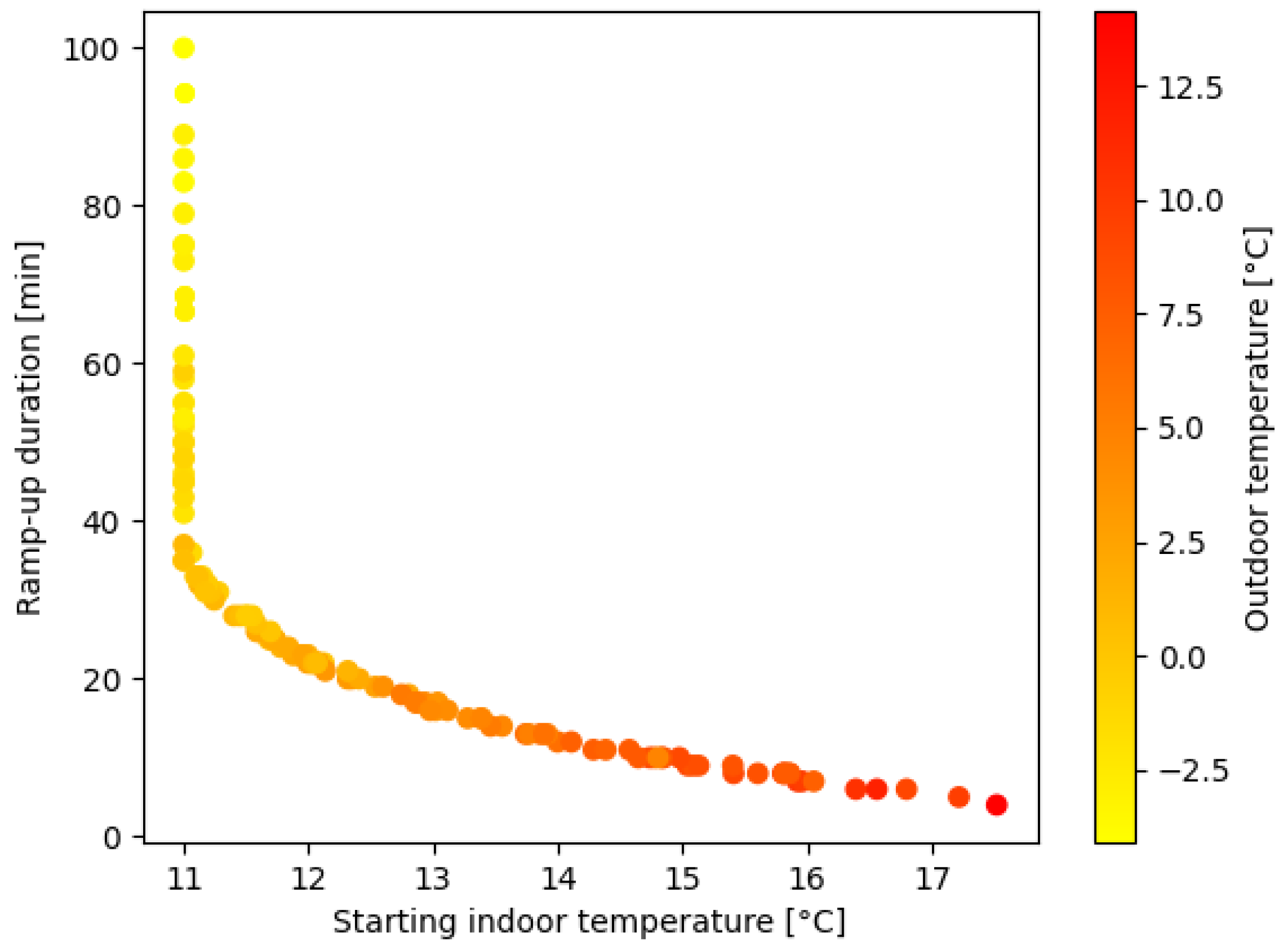 Just-in-Time Morning Ramp-Up Implementation in Warehouses Enabled by ...
