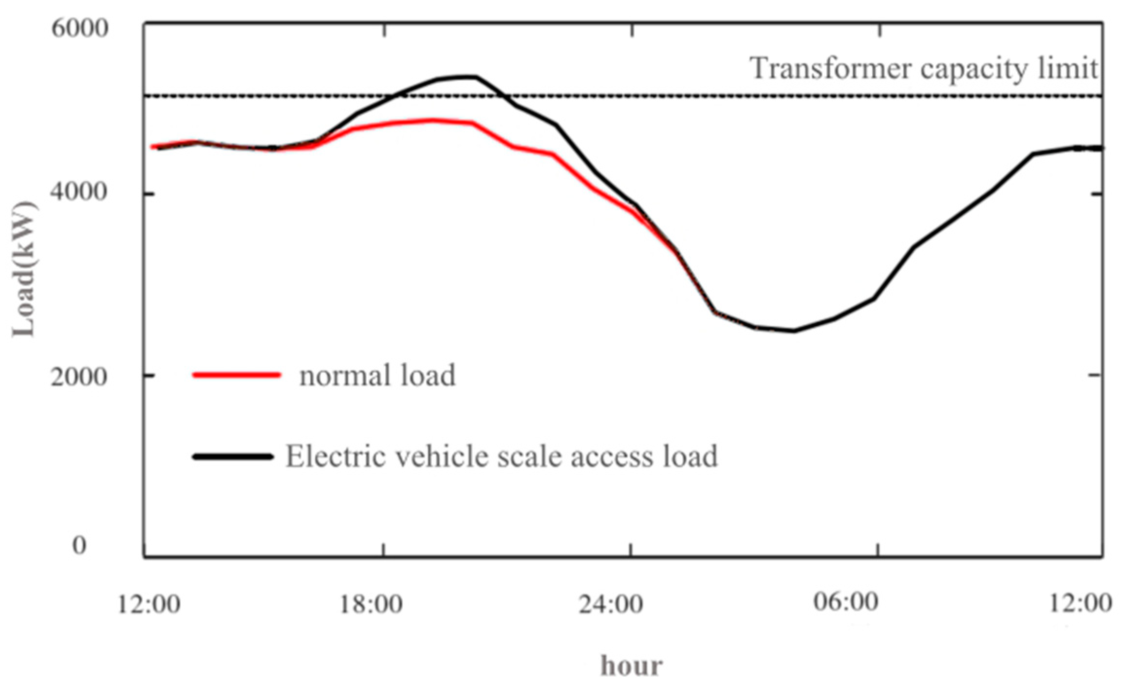 Review on the Evaluation and Improvement Measures of the Carrying ...