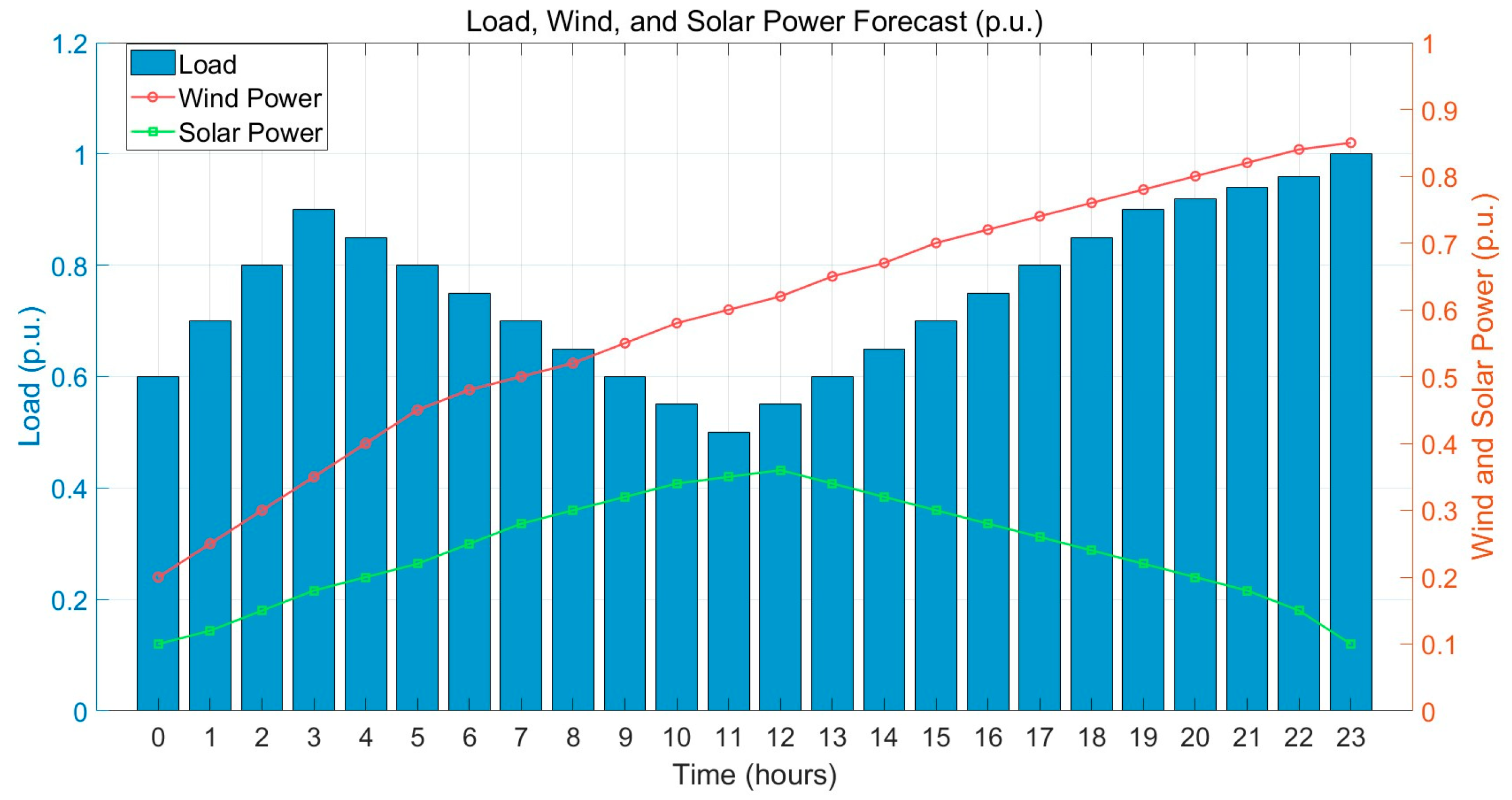 Review on the Evaluation and Improvement Measures of the Carrying ...