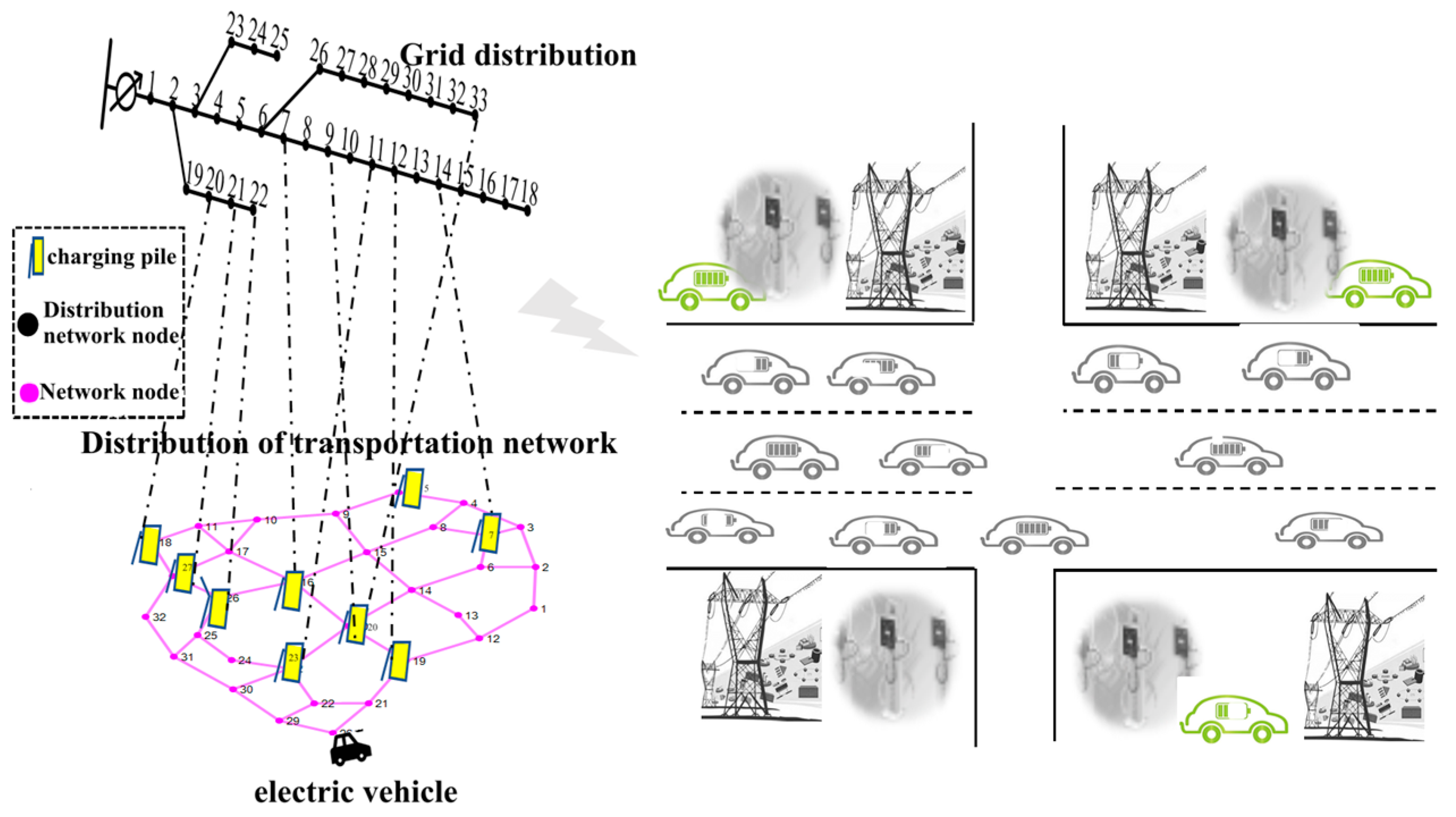 Review on the Evaluation and Improvement Measures of the Carrying ...
