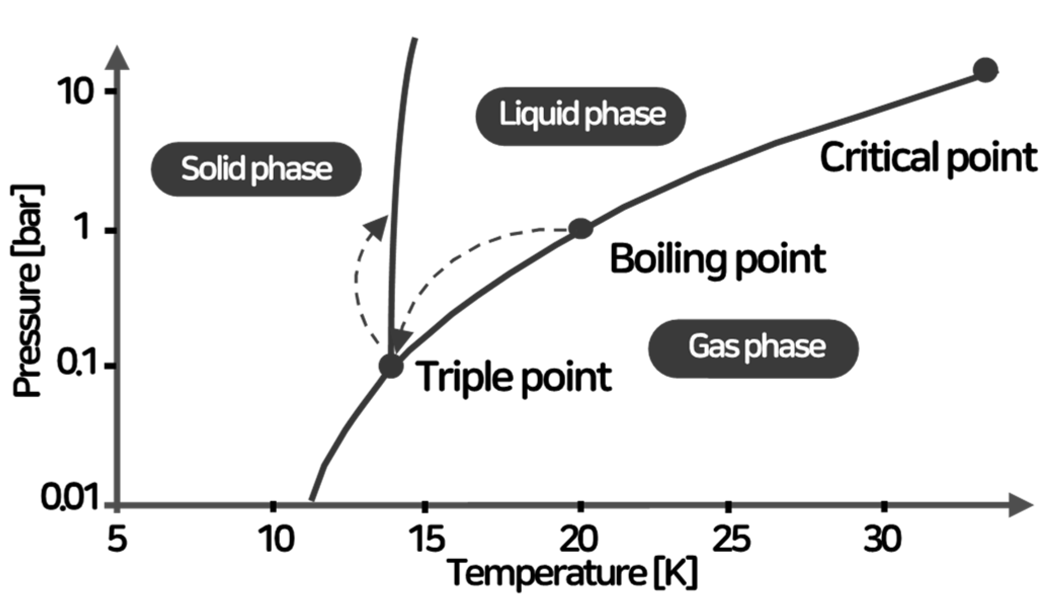Feasibility Study on Production of Slush Hydrogen Based on Liquid and ...