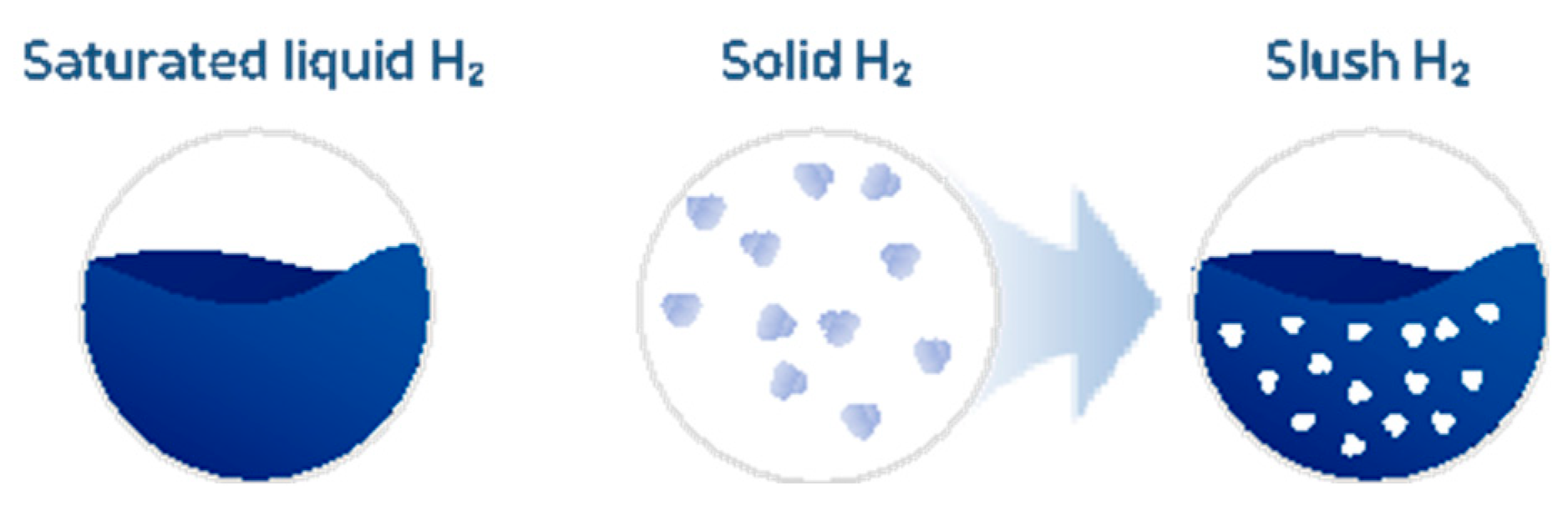 Feasibility Study on Production of Slush Hydrogen Based on Liquid and ...