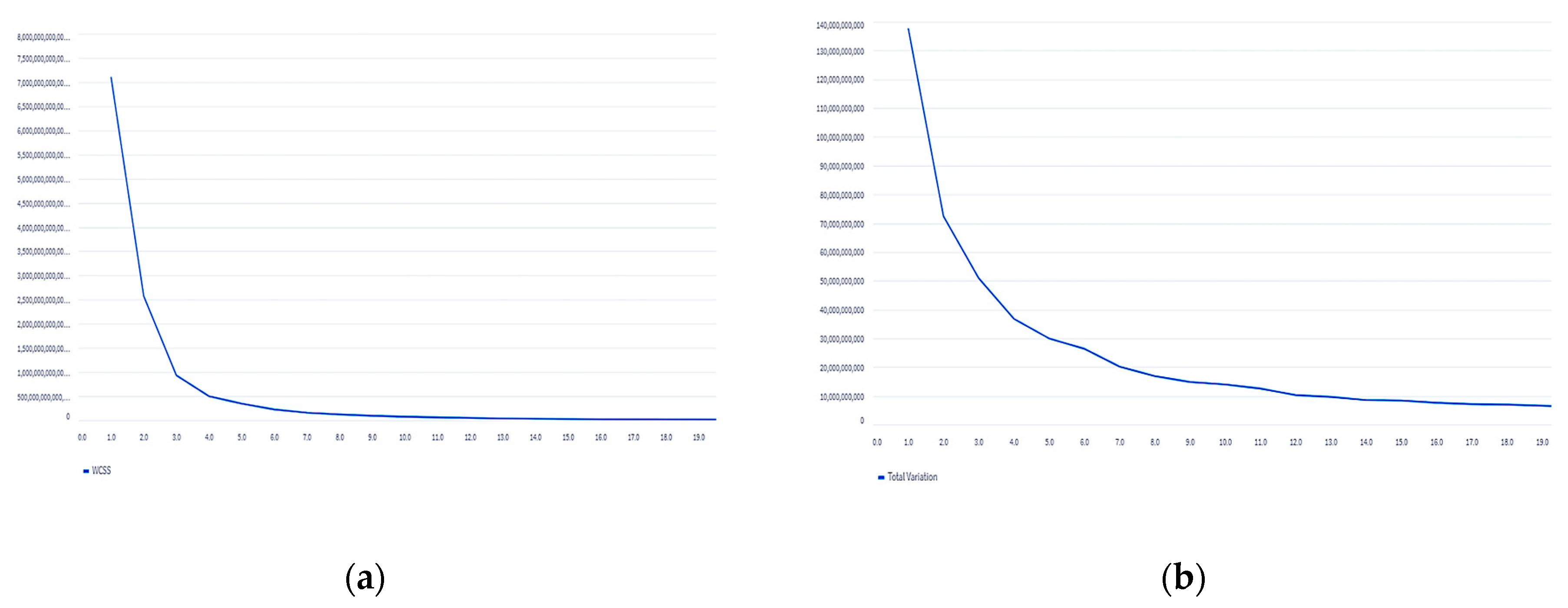 Machine Learning-Driven Quantification of CO2 Plume Dynamics at ...