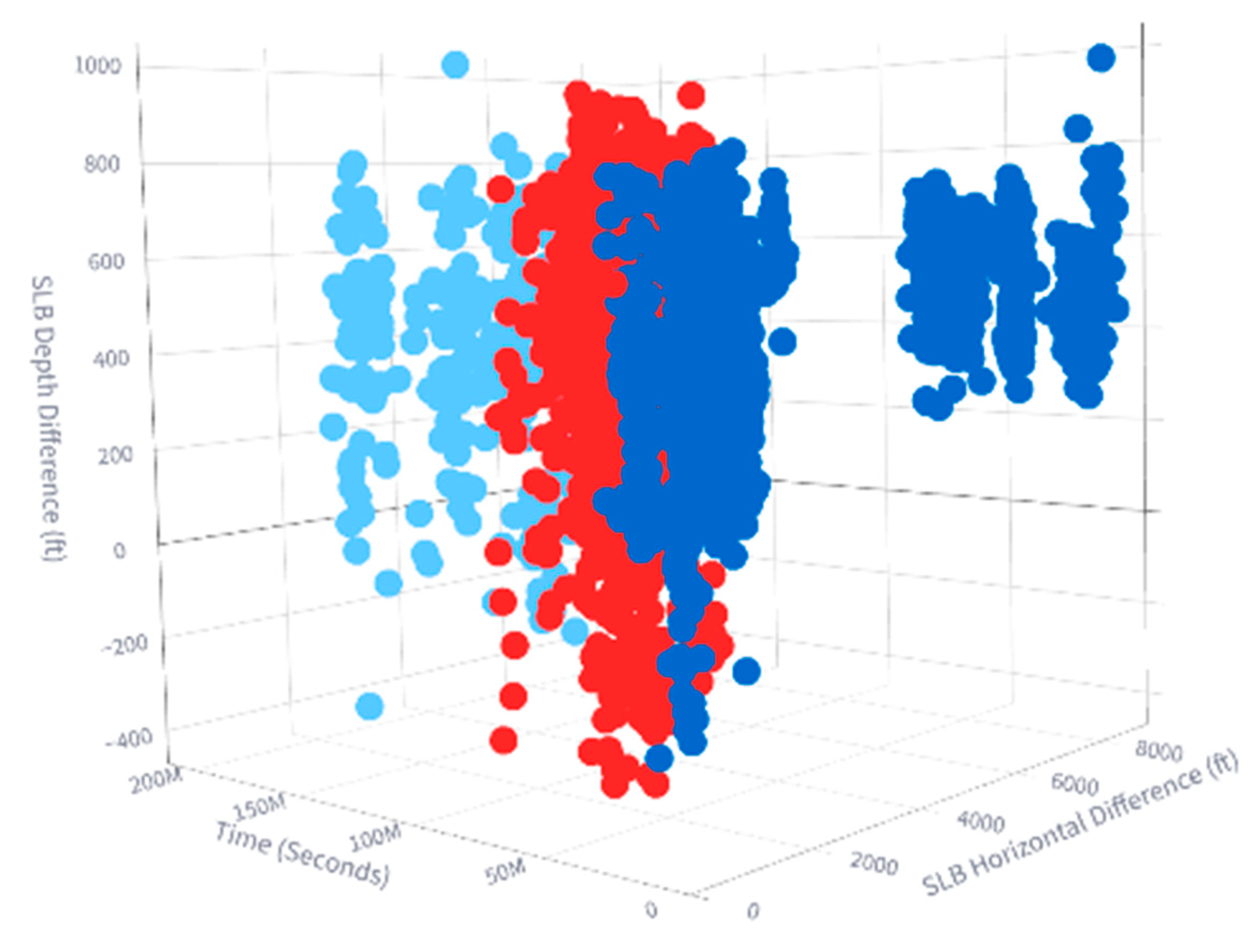 Machine Learning-Driven Quantification of CO2 Plume Dynamics at ...
