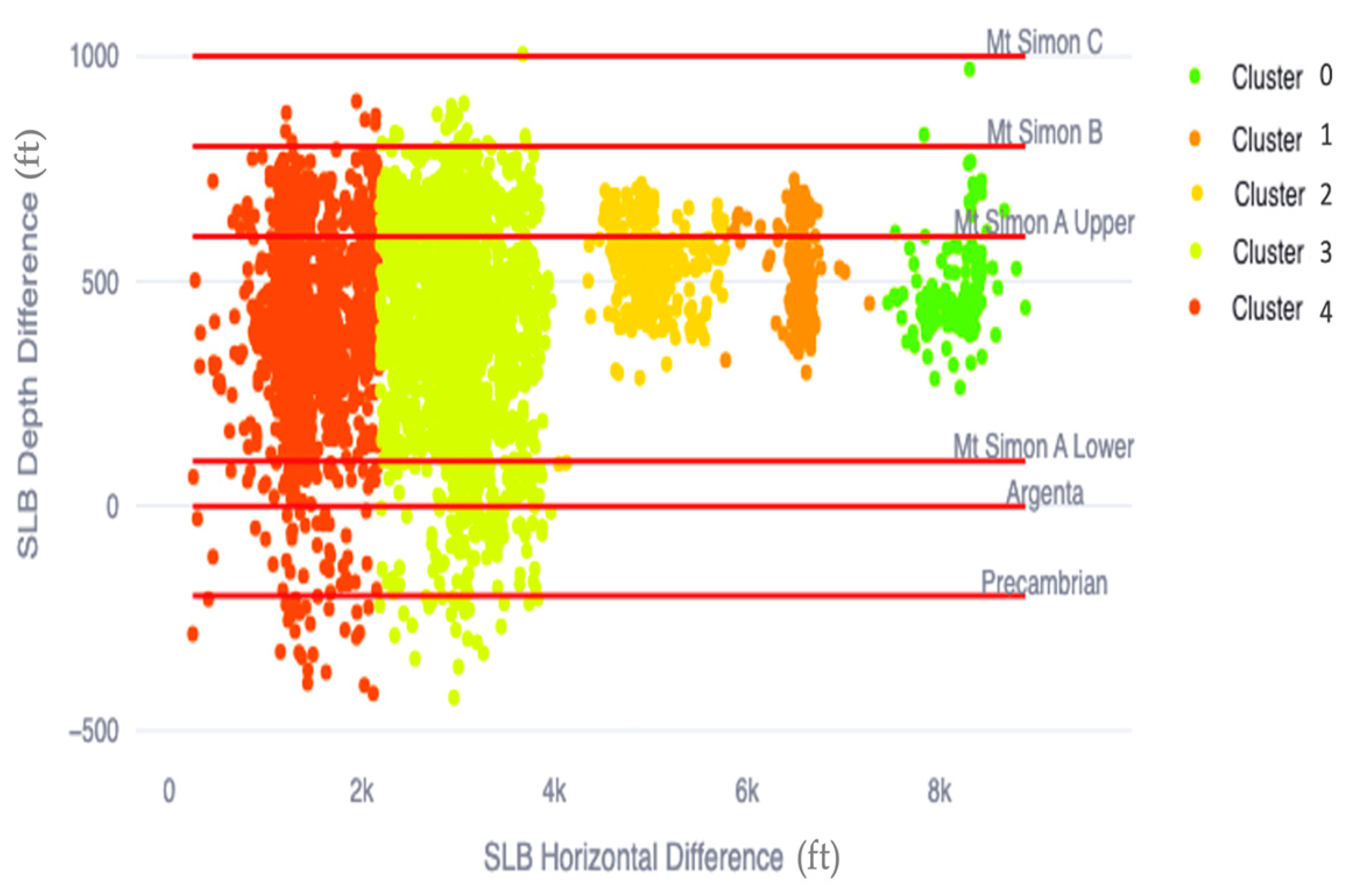 Machine Learning-Driven Quantification of CO2 Plume Dynamics at ...