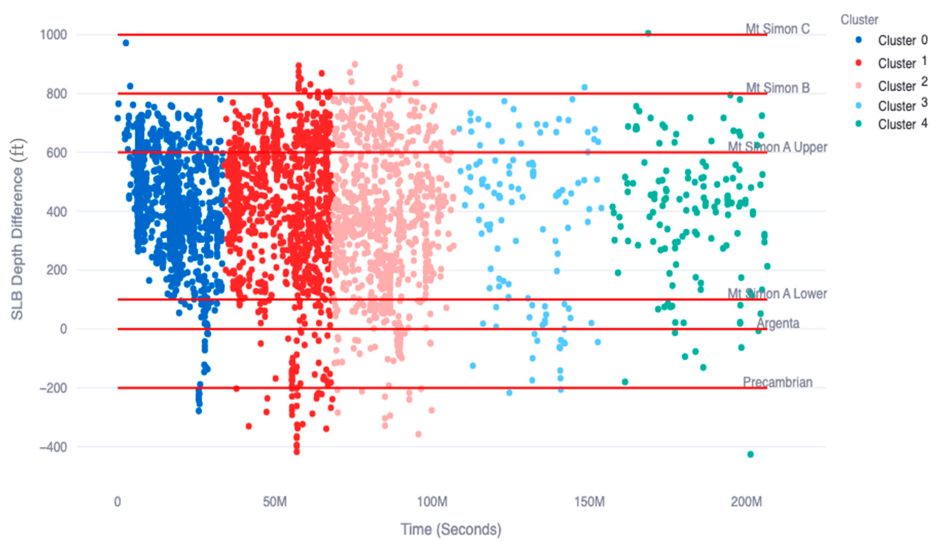 Machine Learning-Driven Quantification of CO2 Plume Dynamics at ...