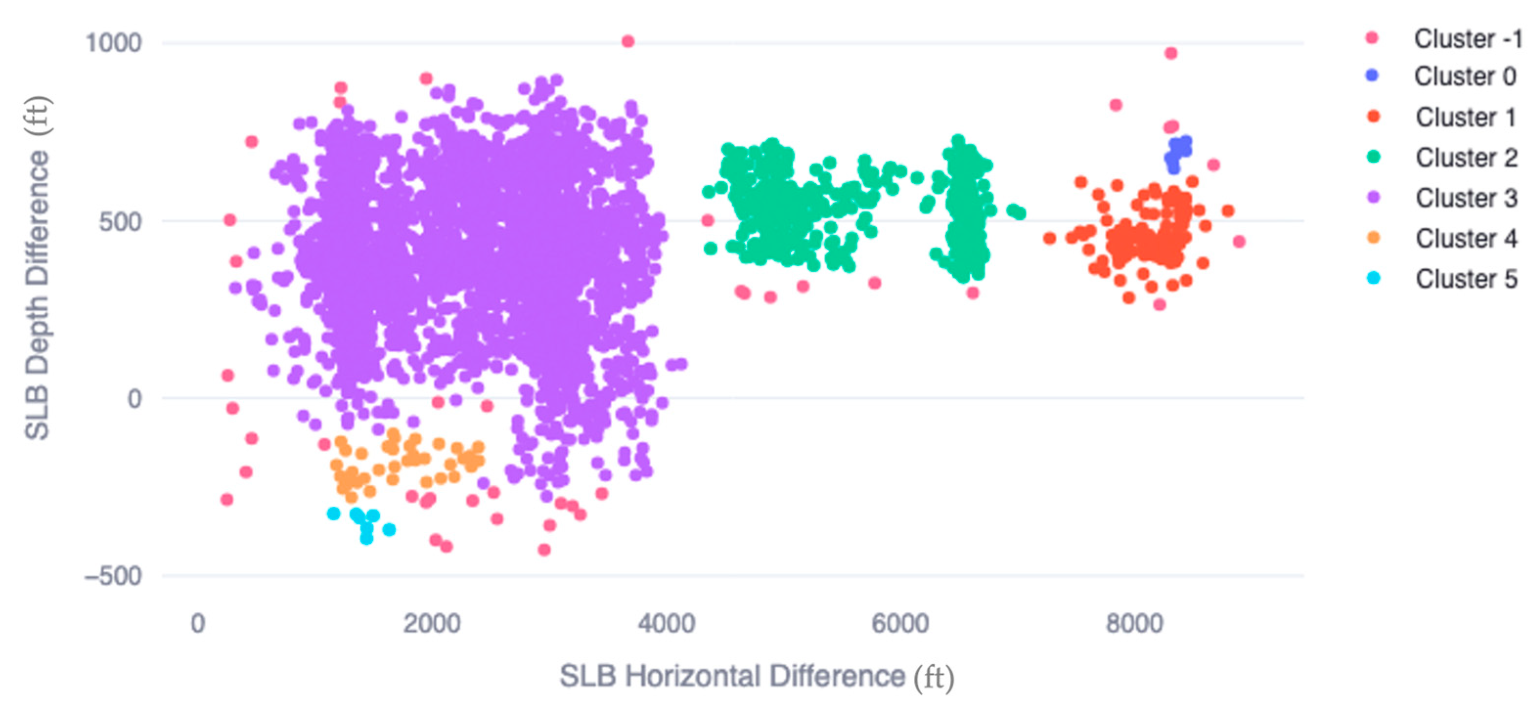 Machine Learning-Driven Quantification of CO2 Plume Dynamics at ...