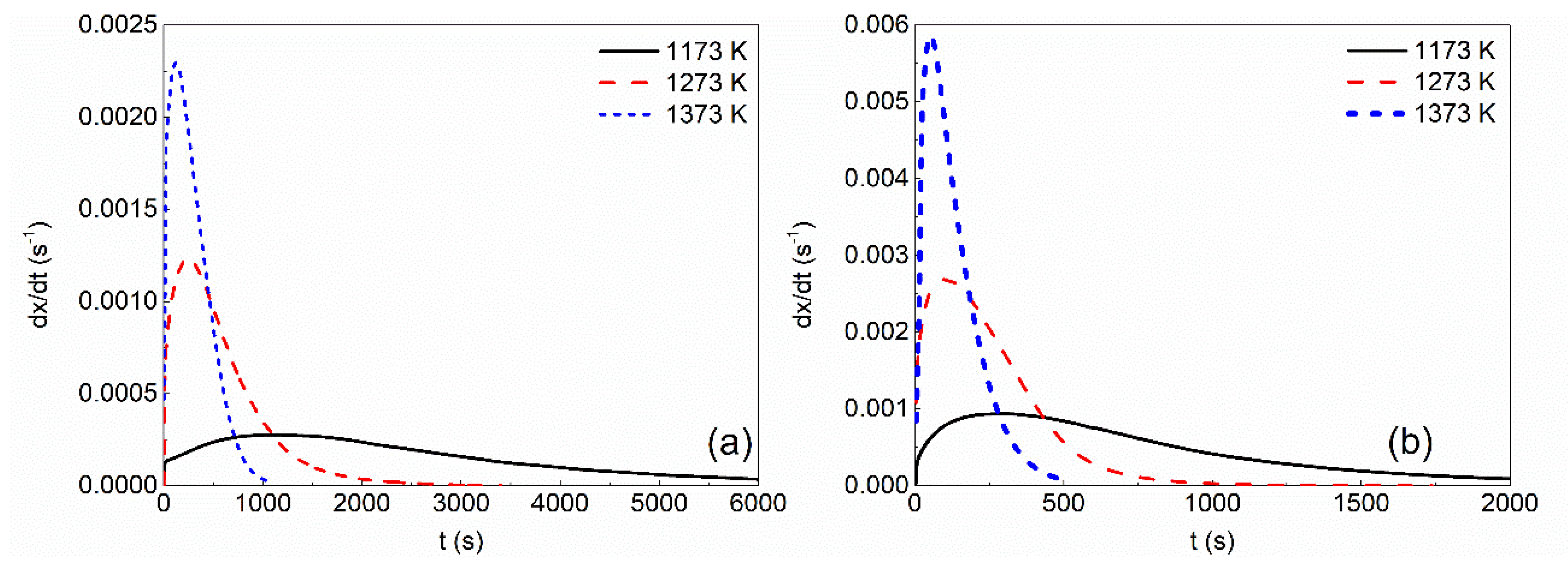 Gasification of the Char Residues with High Ash Content by Carbon Dioxide