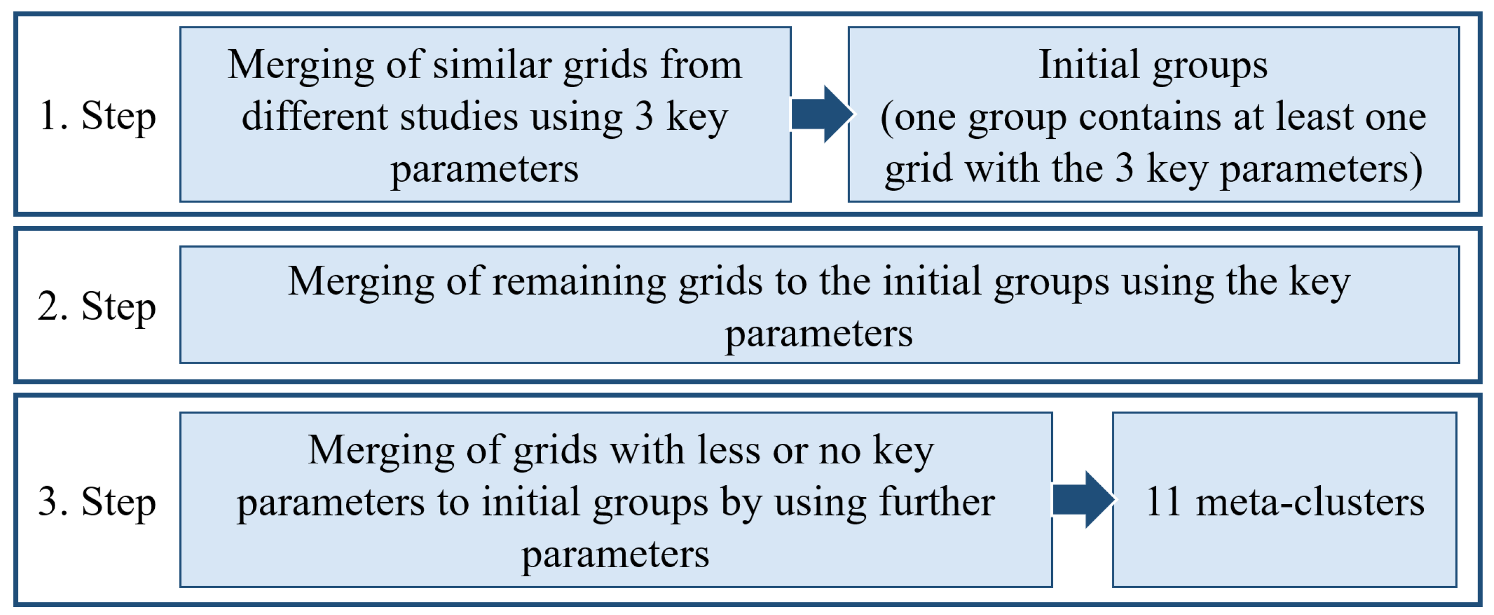 Determination, Evaluation, and Validation of Representative Low-Voltage ...