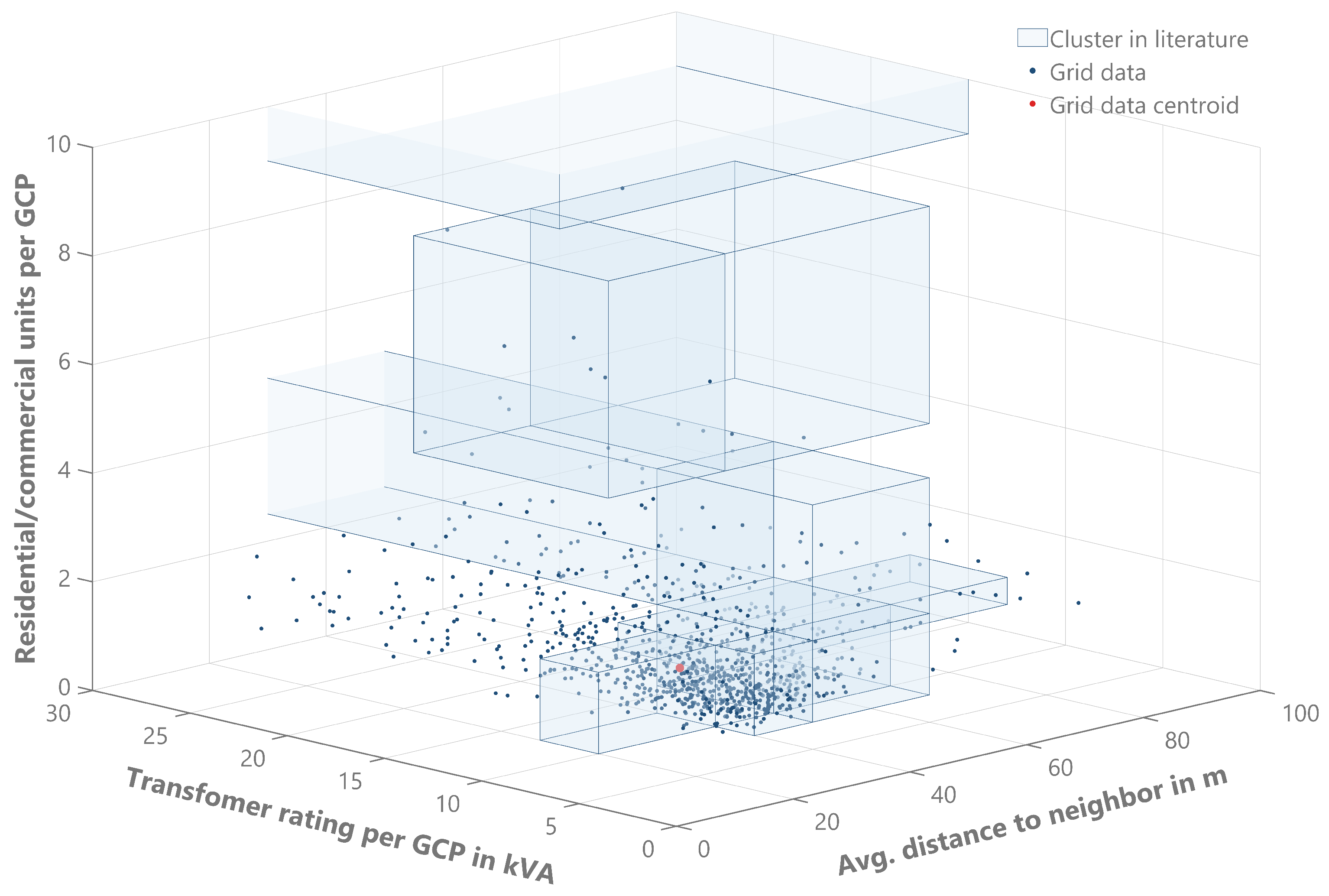 Determination, Evaluation, and Validation of Representative Low-Voltage ...