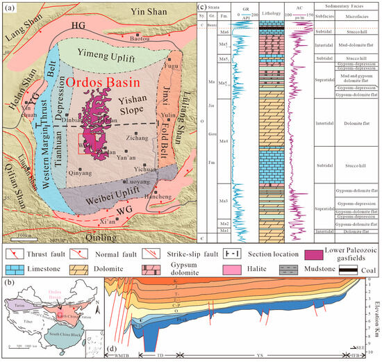 Thermal History and Hydrocarbon Accumulation Stages in Majiagou ...