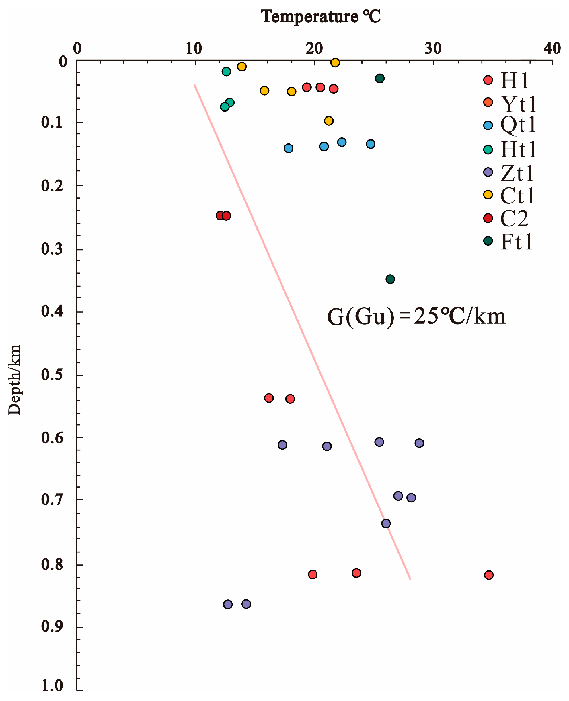 Thermal History and Hydrocarbon Accumulation Stages in Majiagou ...