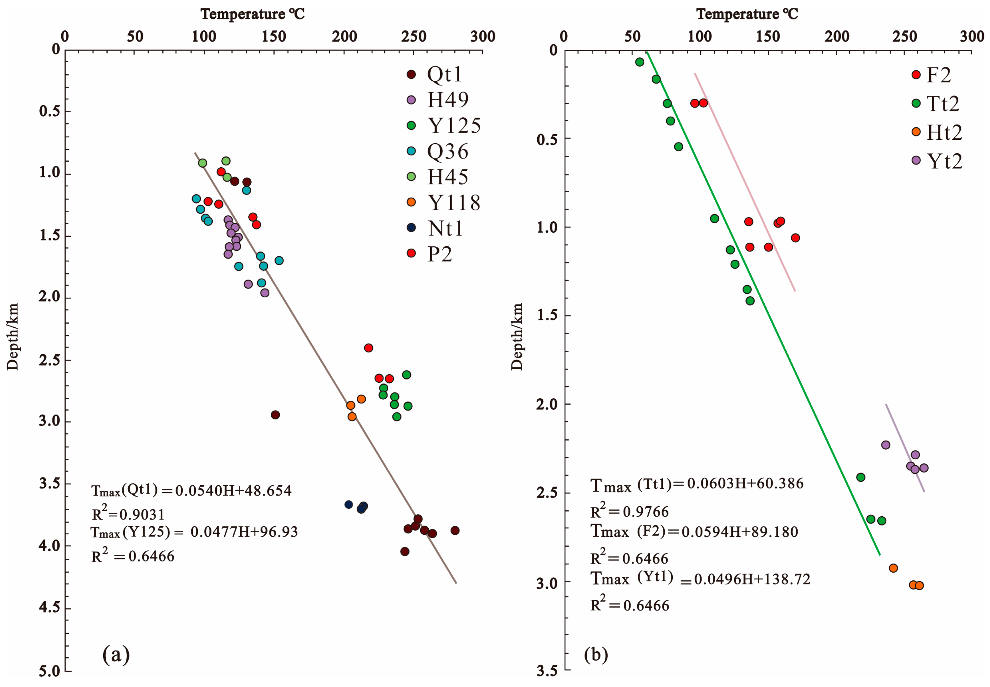 Thermal History and Hydrocarbon Accumulation Stages in Majiagou ...