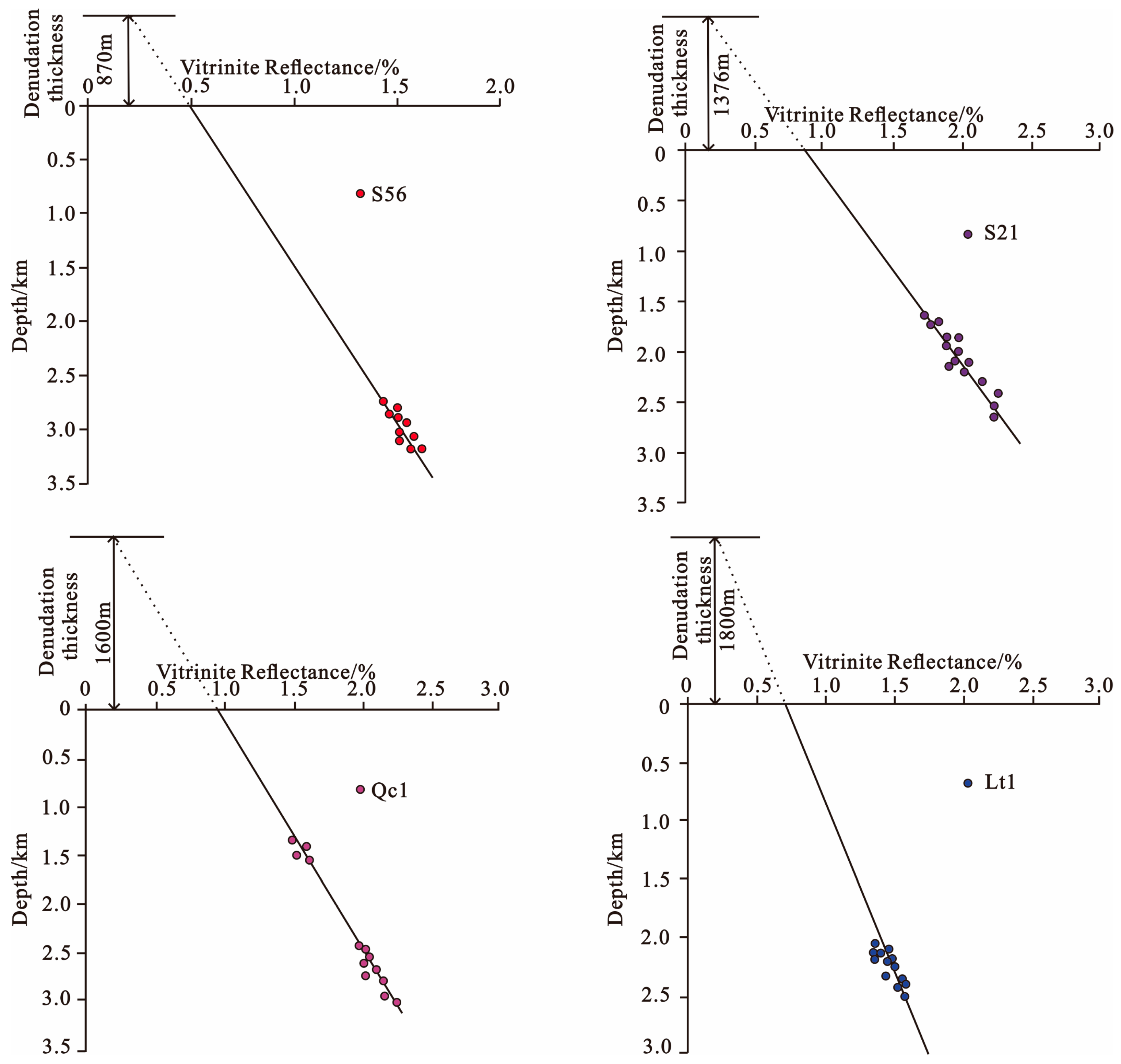 Thermal History and Hydrocarbon Accumulation Stages in Majiagou ...