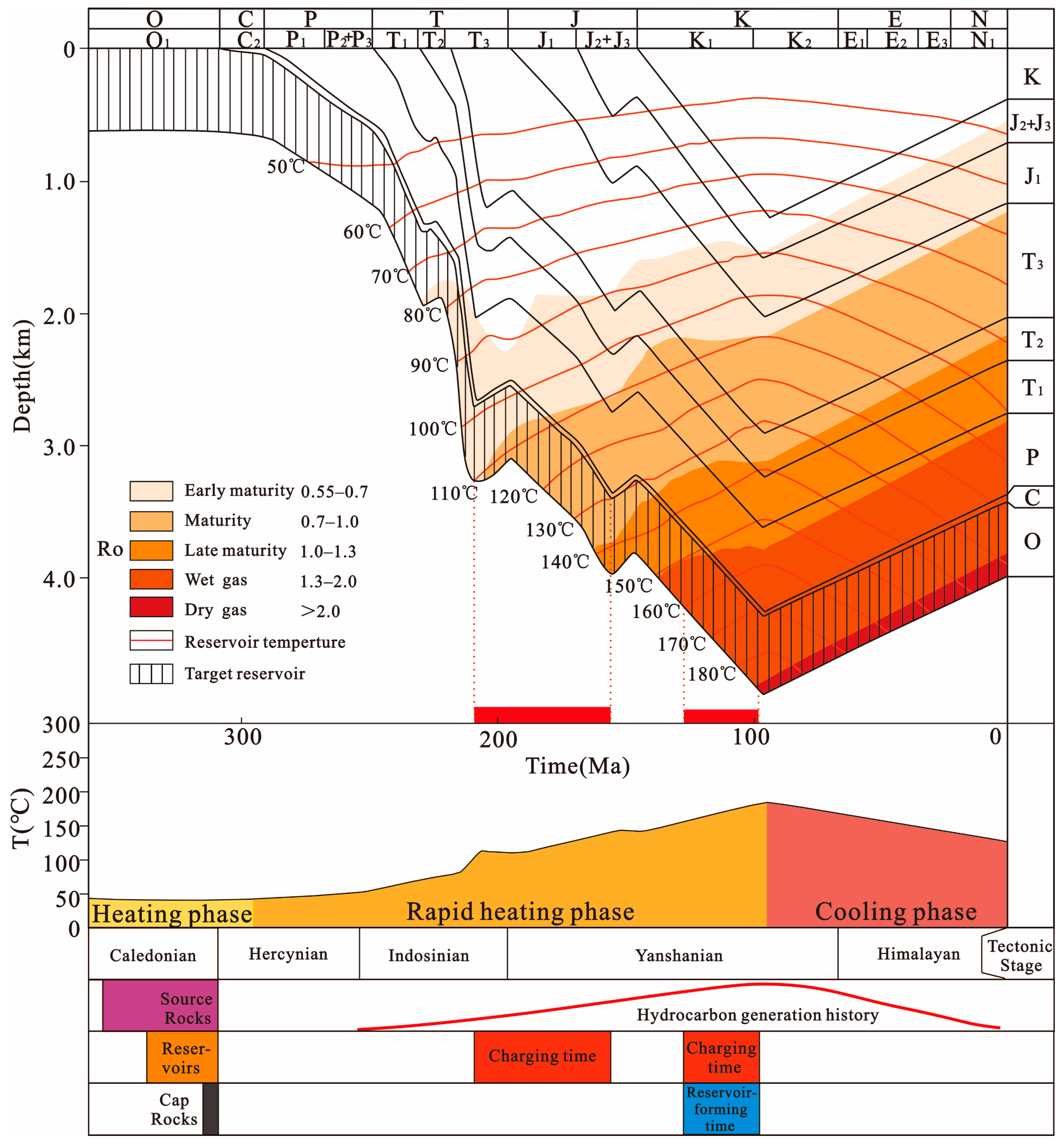 Thermal History and Hydrocarbon Accumulation Stages in Majiagou ...