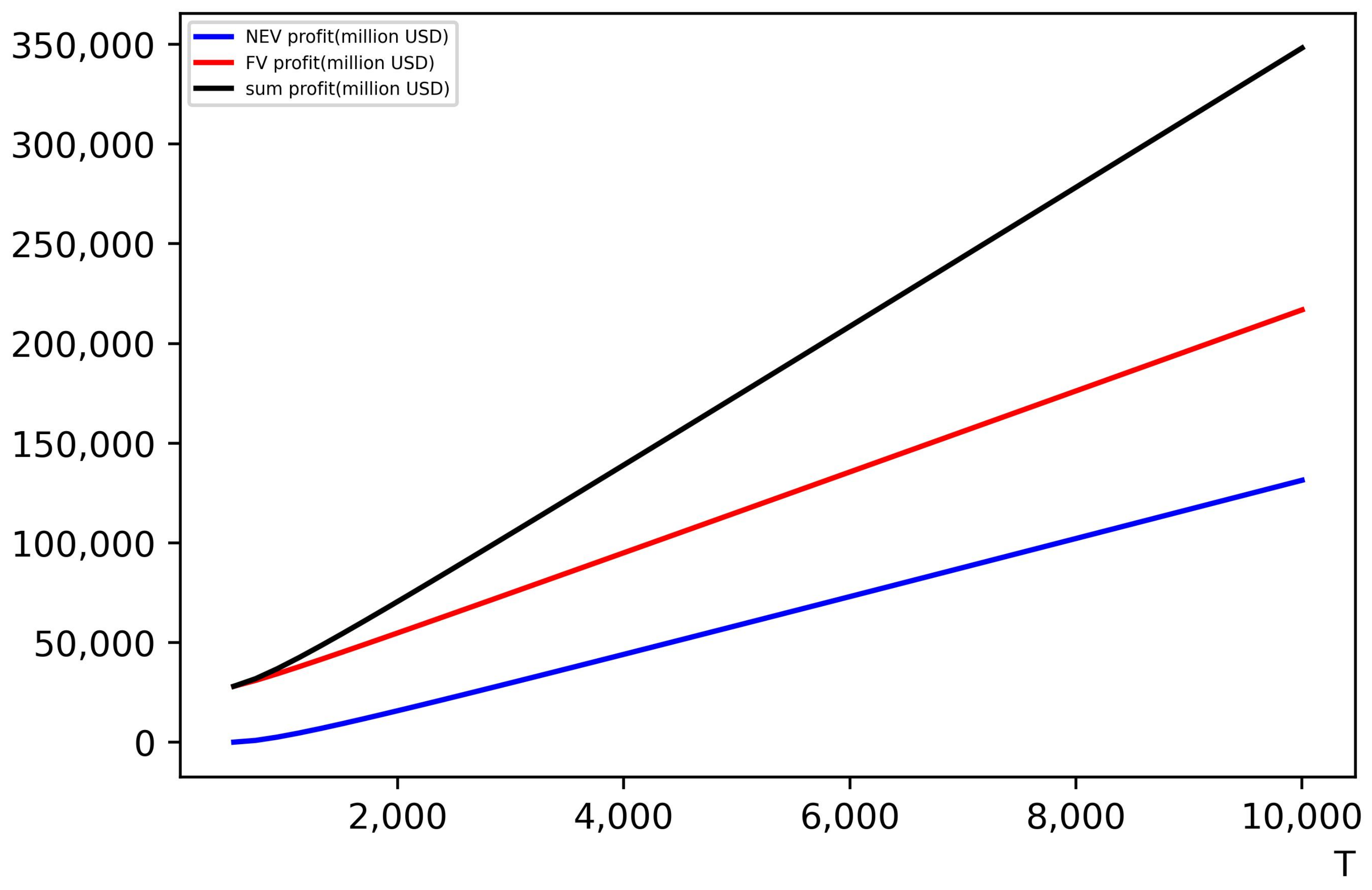 Using Consumer Loss Aversion to Investigate the Effect of Stackelberg ...