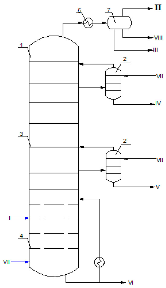 Analysis of the Distillation Column of a Catalytic Cracking Unit Using ...